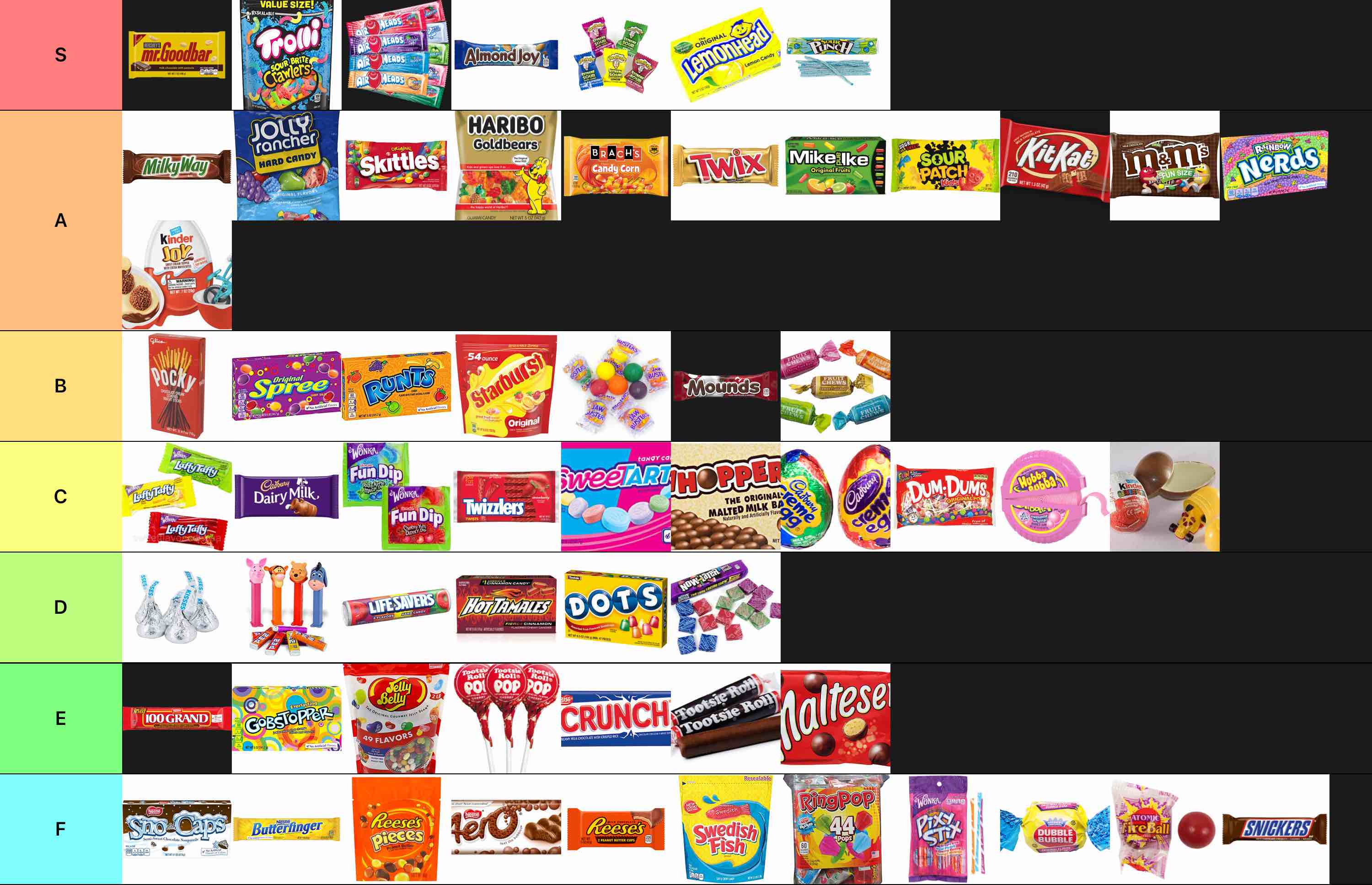 Candy Tier List (Community Rankings) - TierMaker