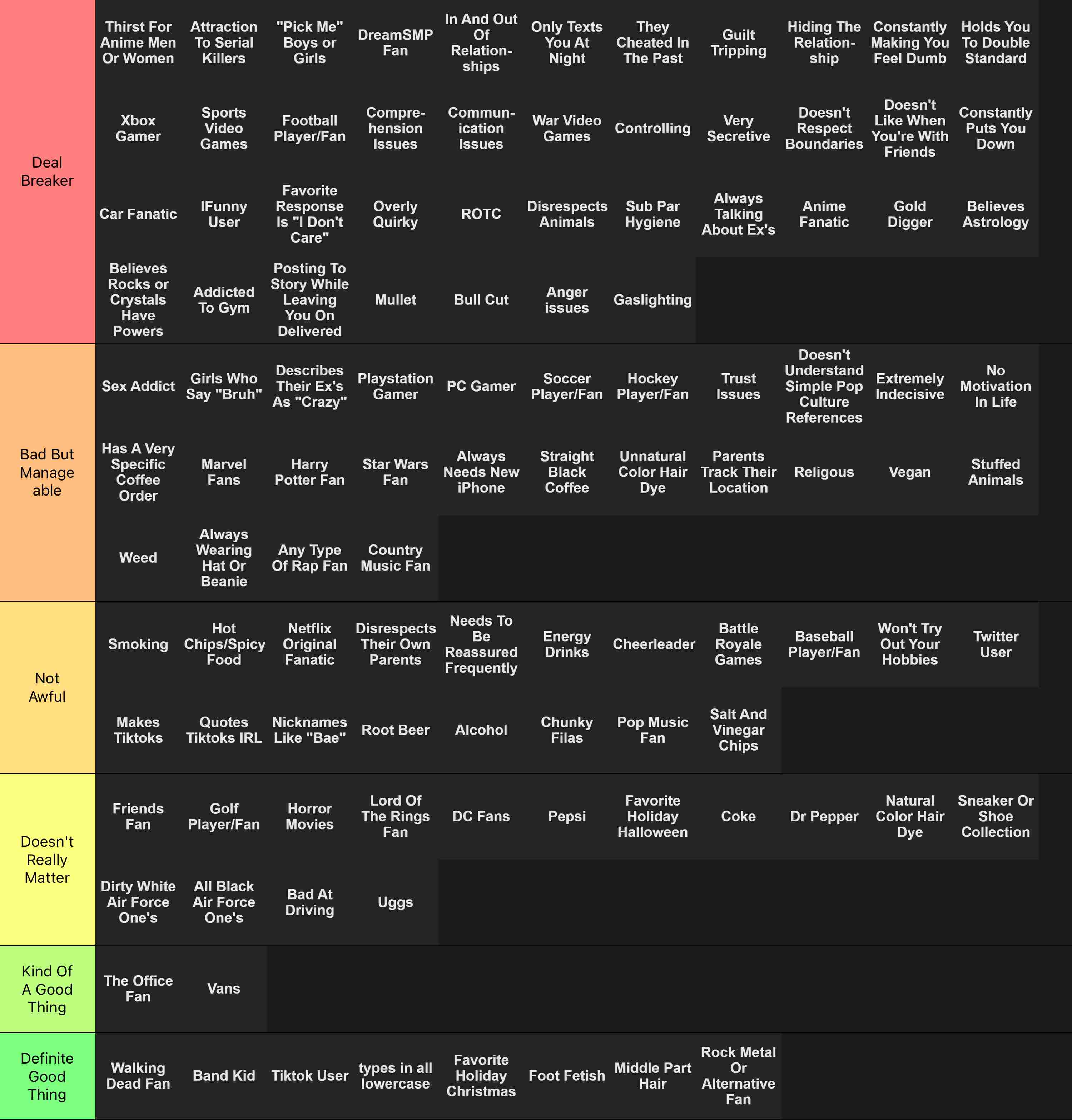 Red Flags Tier List (Community Rankings) - TierMaker