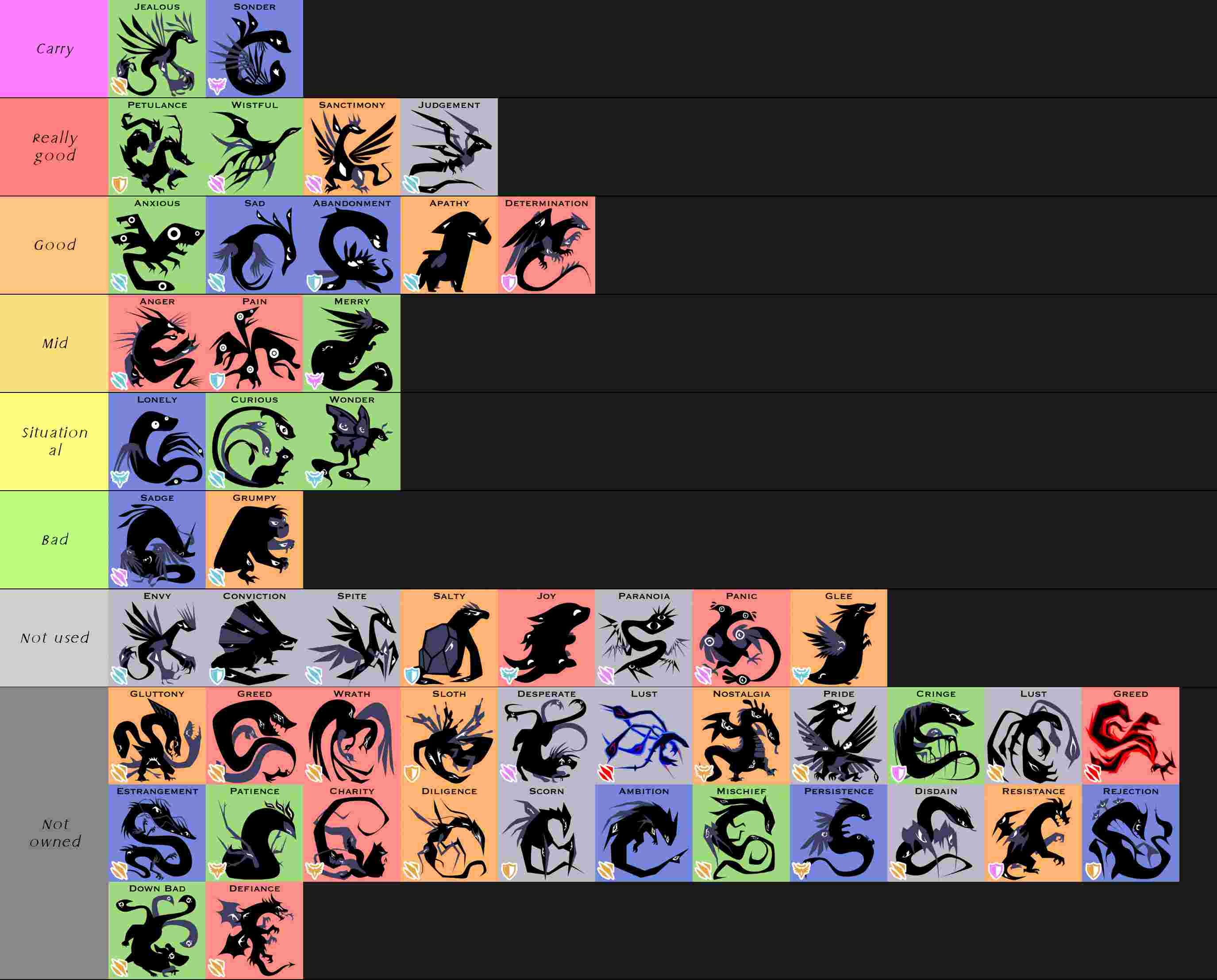 Voidpet Dungeon - All Pets (Nov 2025) Tier List (Community Rankings ...