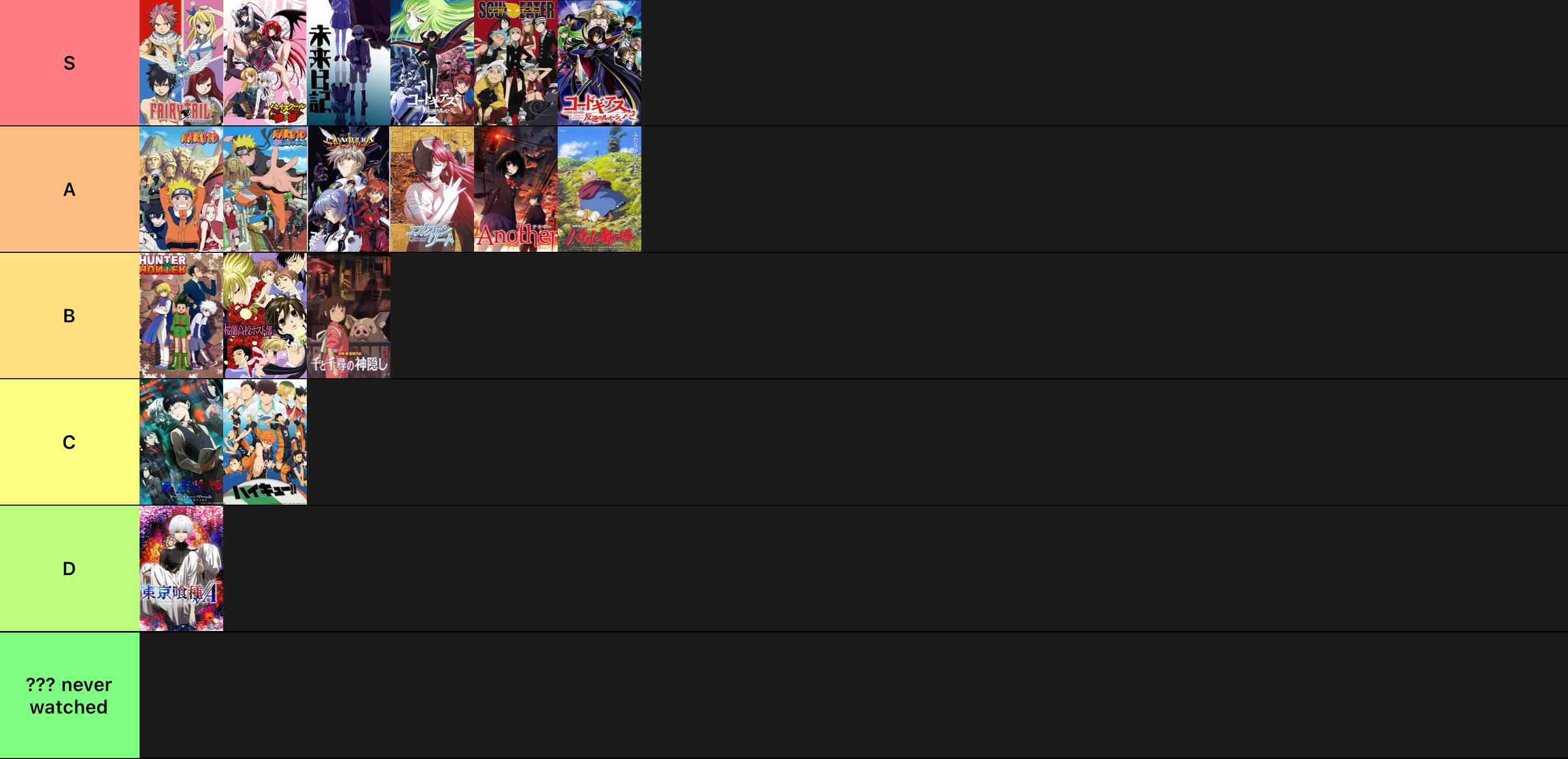 Top 100 Anime Tier List (Community Rankings) - TierMaker