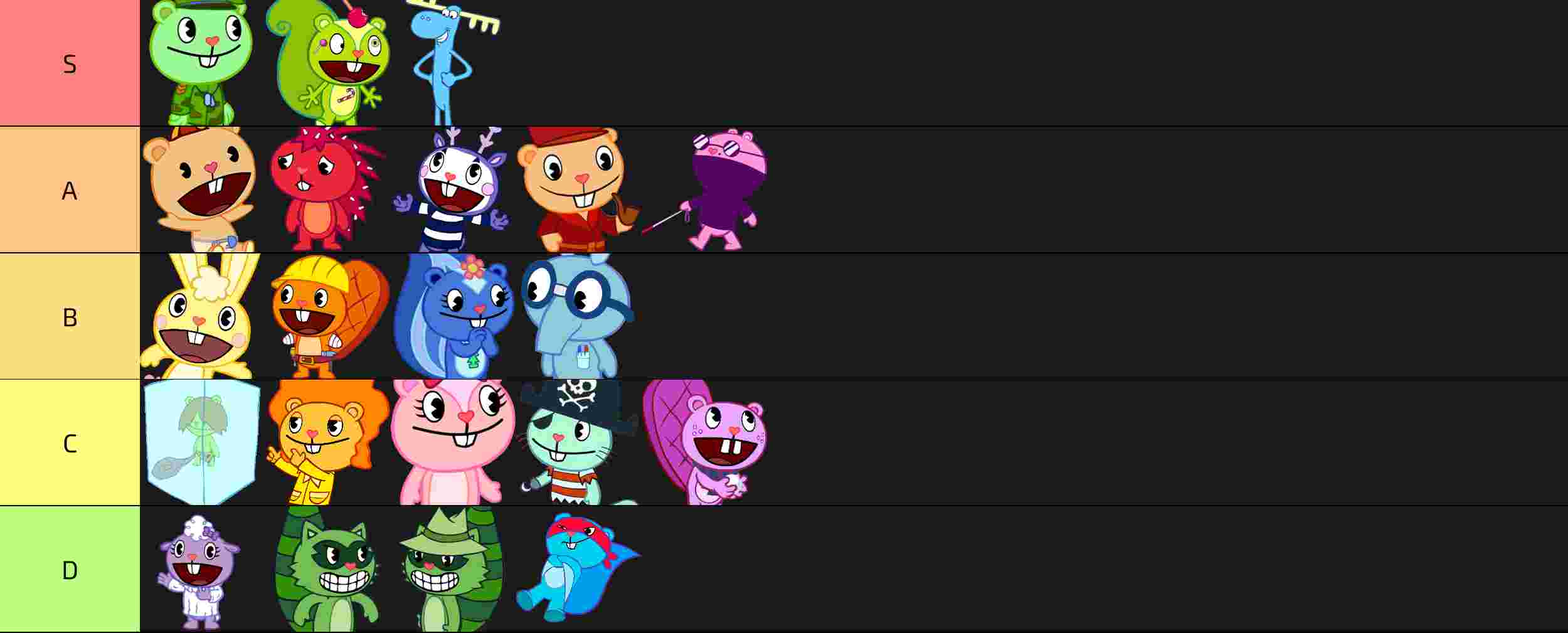 Happy Tree Friends Characters Tier List (Community Rankings) - TierMaker