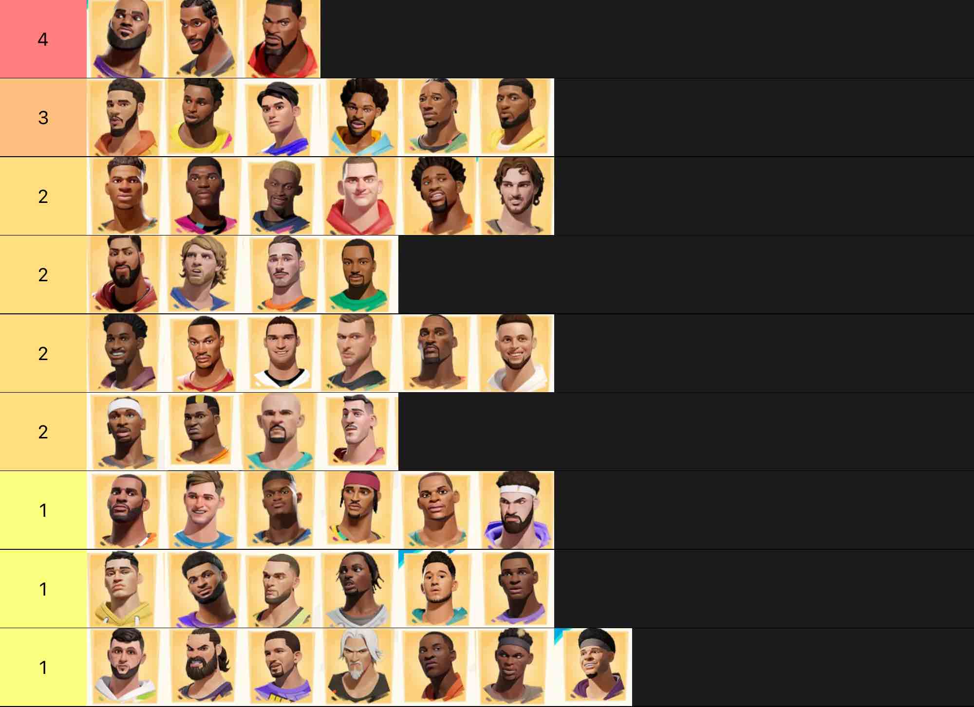 Dunk City Dynasty Tier List (Community Rankings) - TierMaker