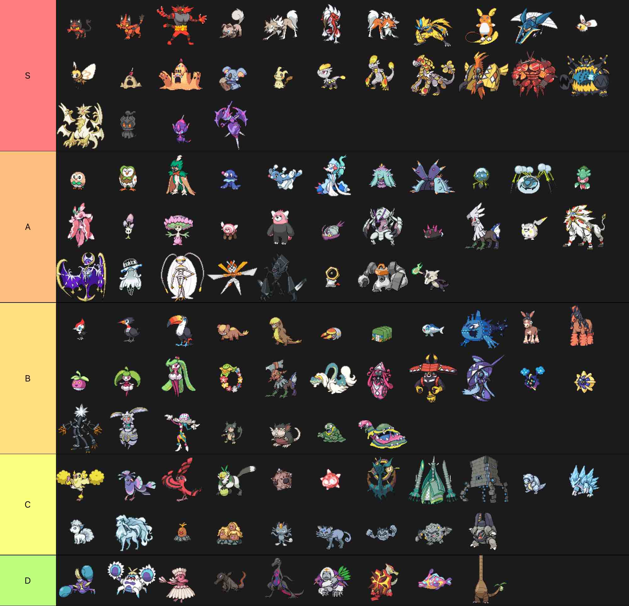 Pokémon Gen 7 Tier List (Community Rankings) - TierMaker