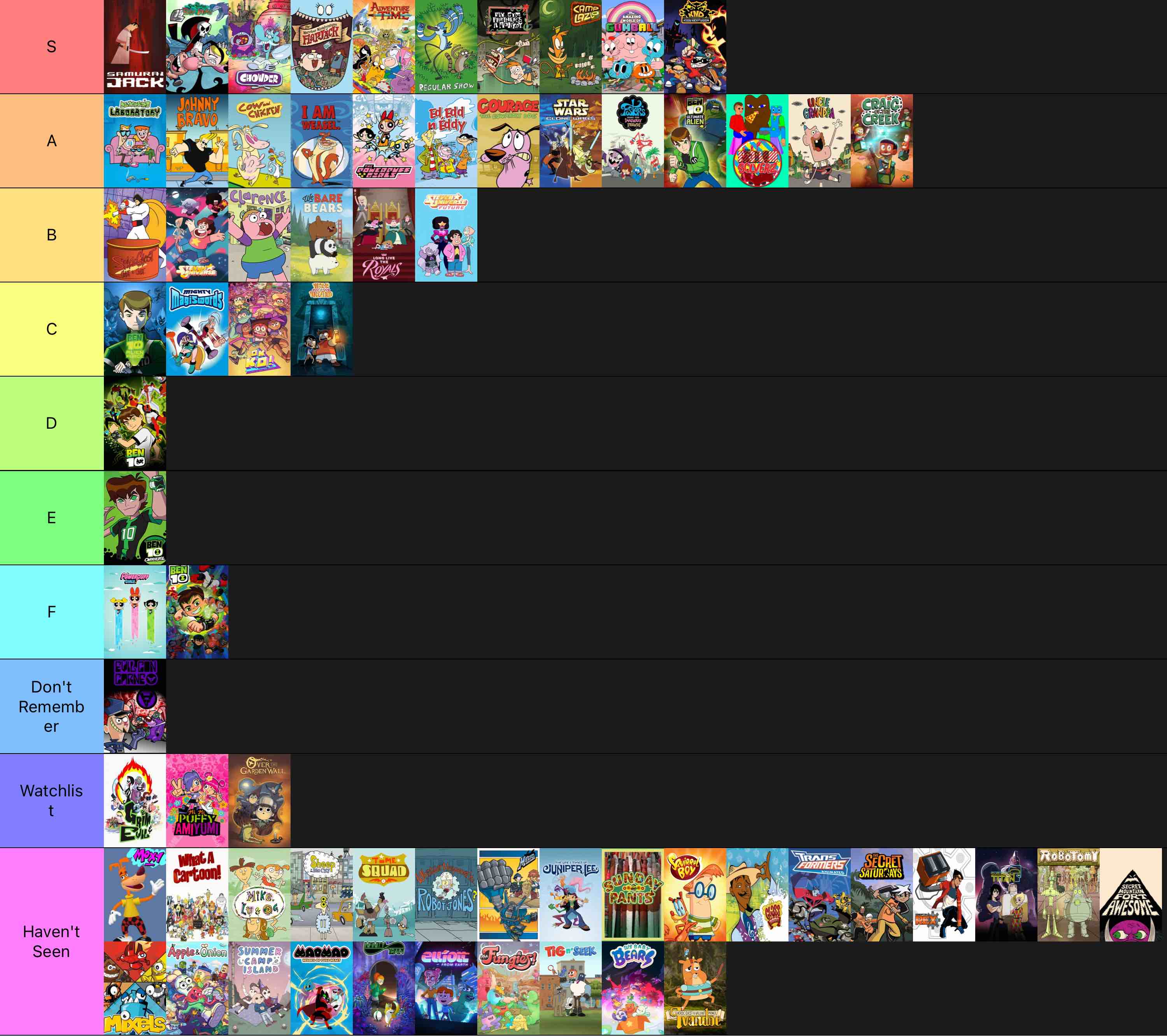 Cartoon Network Original Shows (1993-2025) Tier List (Community ...