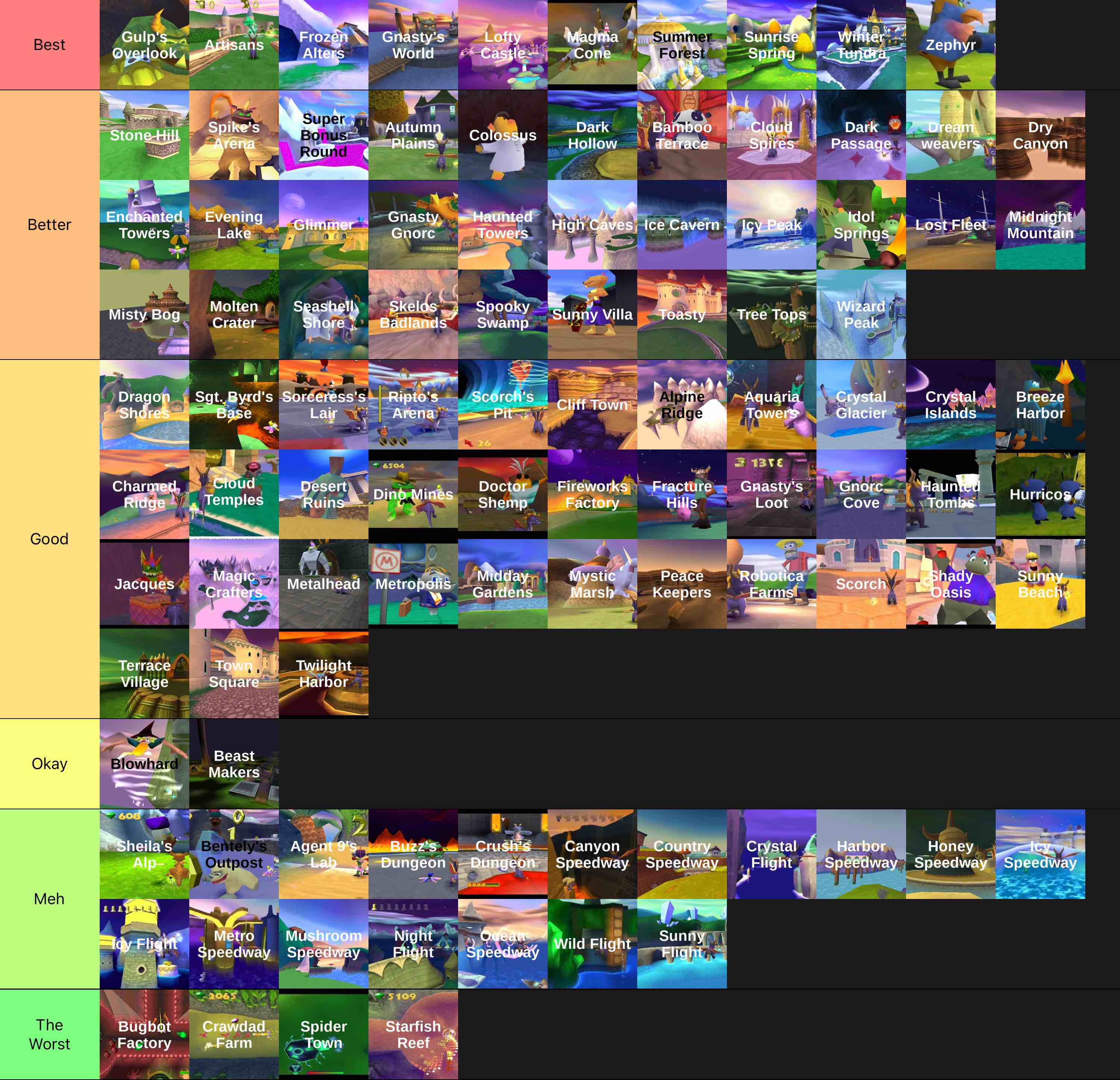 Every Level from the Original Spyro Trilogy Tier List (Community ...