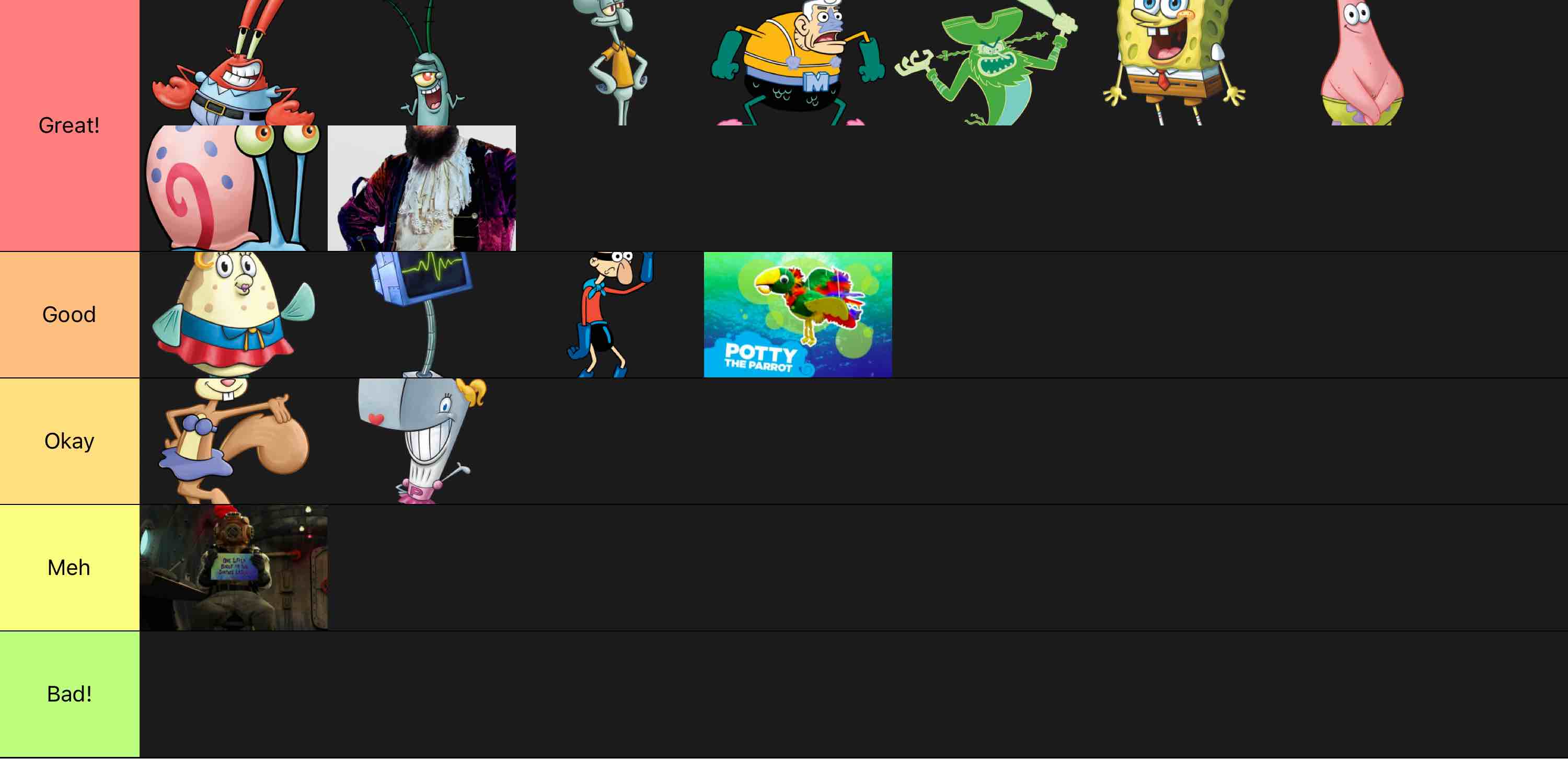 Spongebob Characters 'Spongebob Main Characters' Tier List (Community ...