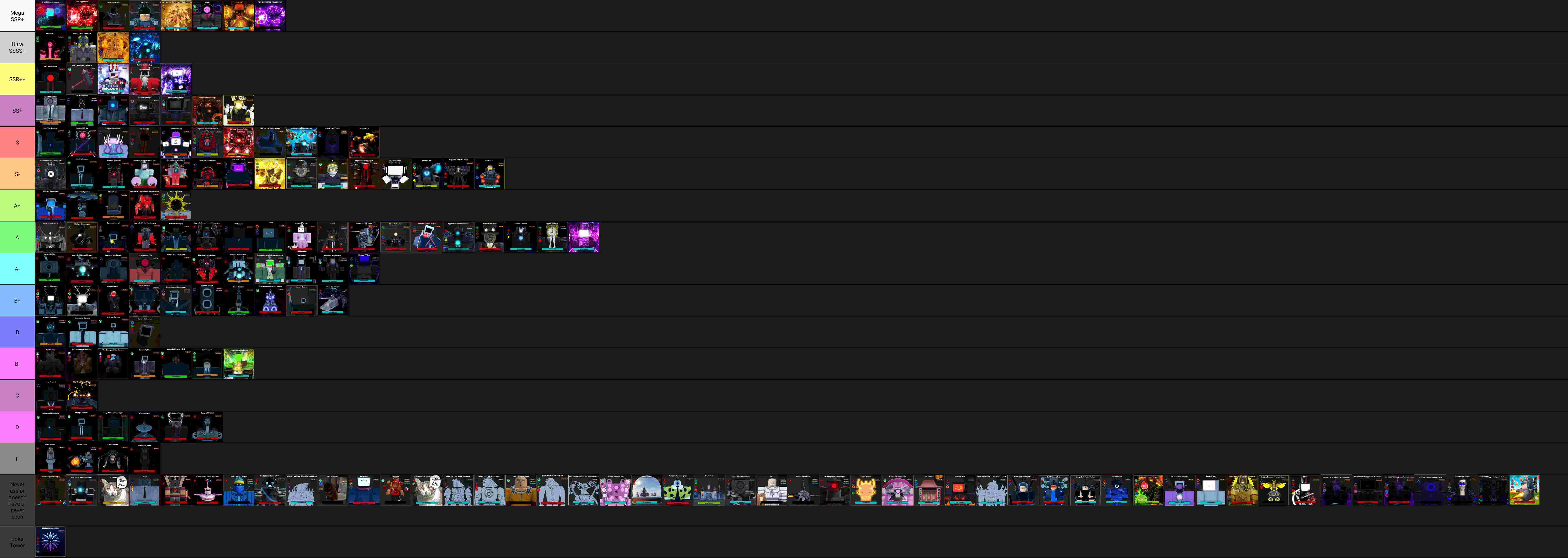 Skibi Defense (NEWEST) Tier List (Community Rankings) - TierMaker
