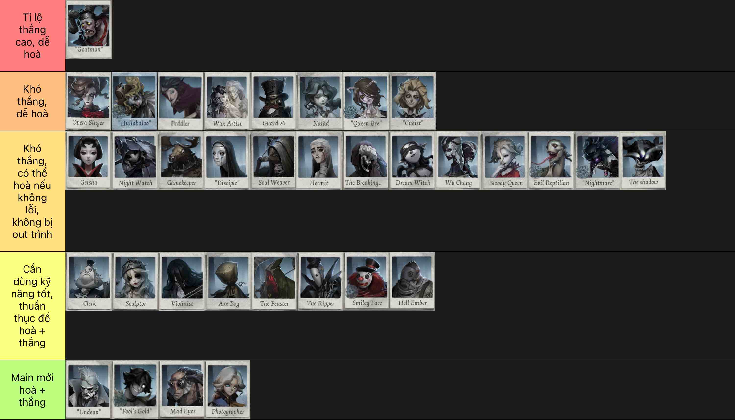 Identity V Hunters [IDV] Tier List (Community Rankings) - TierMaker