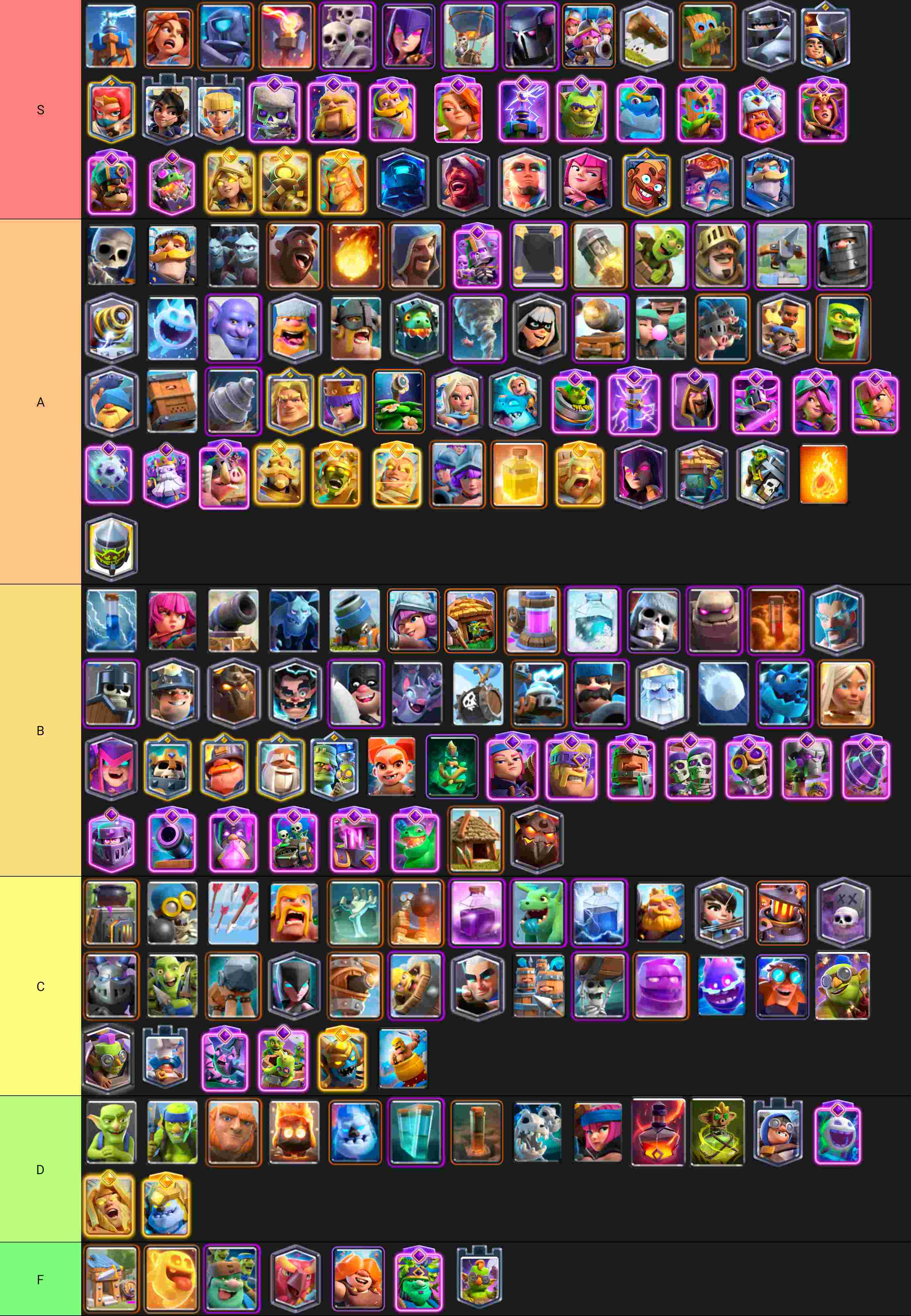 Clash Royale Cards, Evos & Heroes March 2026 Tier List (Community ...