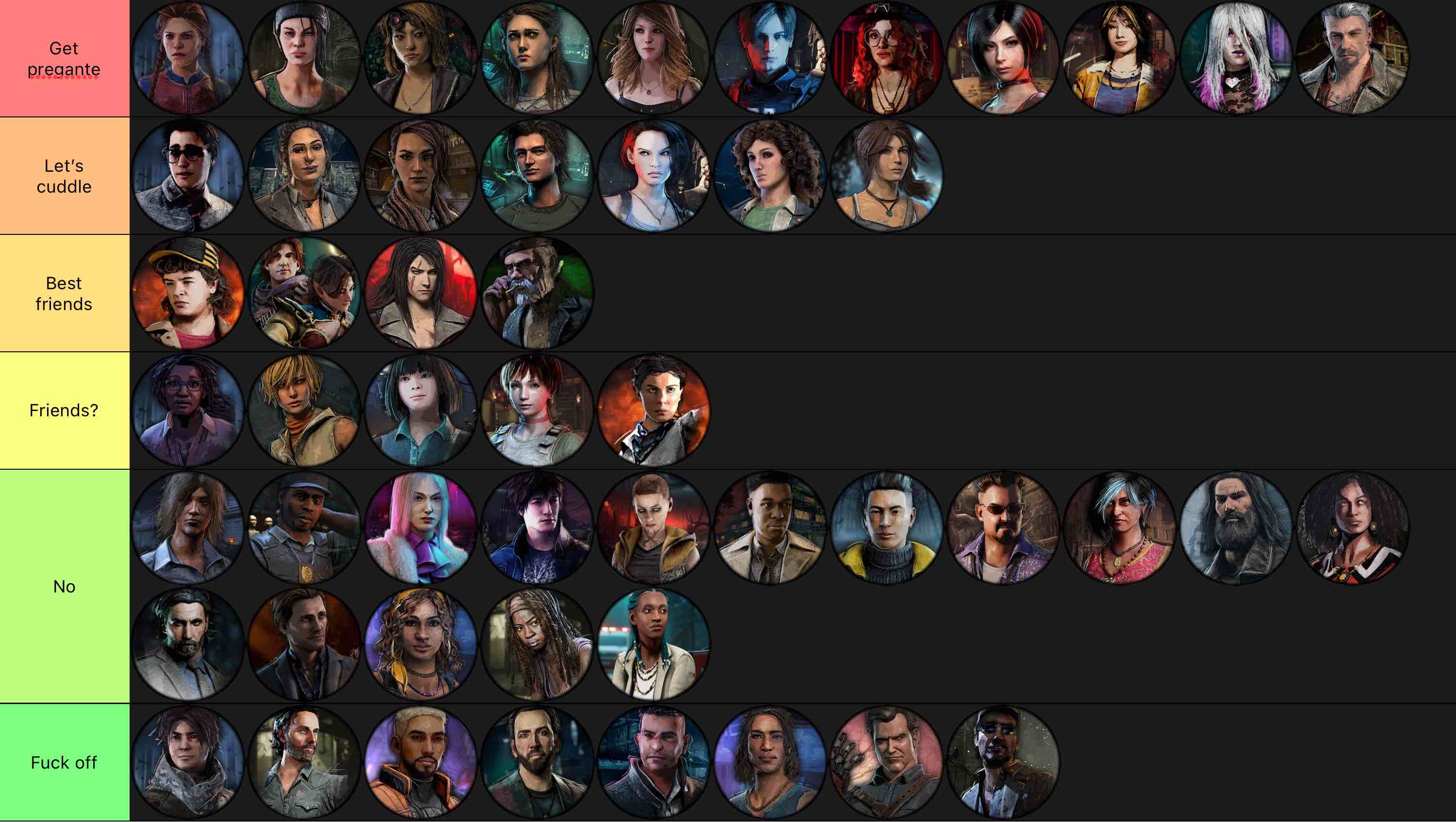 DBD Survivors [9.5.0] Tier List (Community Rankings) - TierMaker