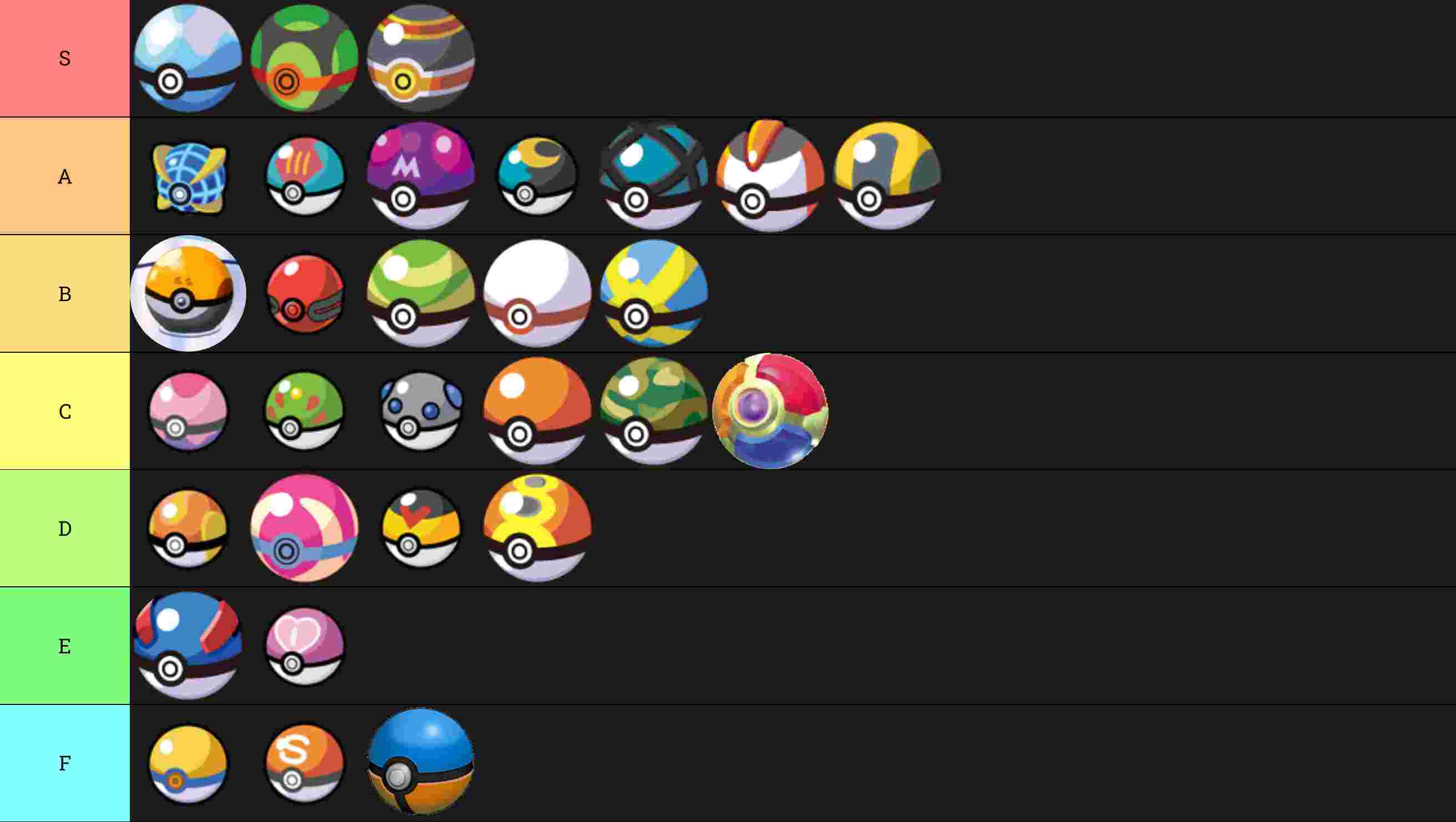 Pokeballs Tier List (Community Rankings) - TierMaker