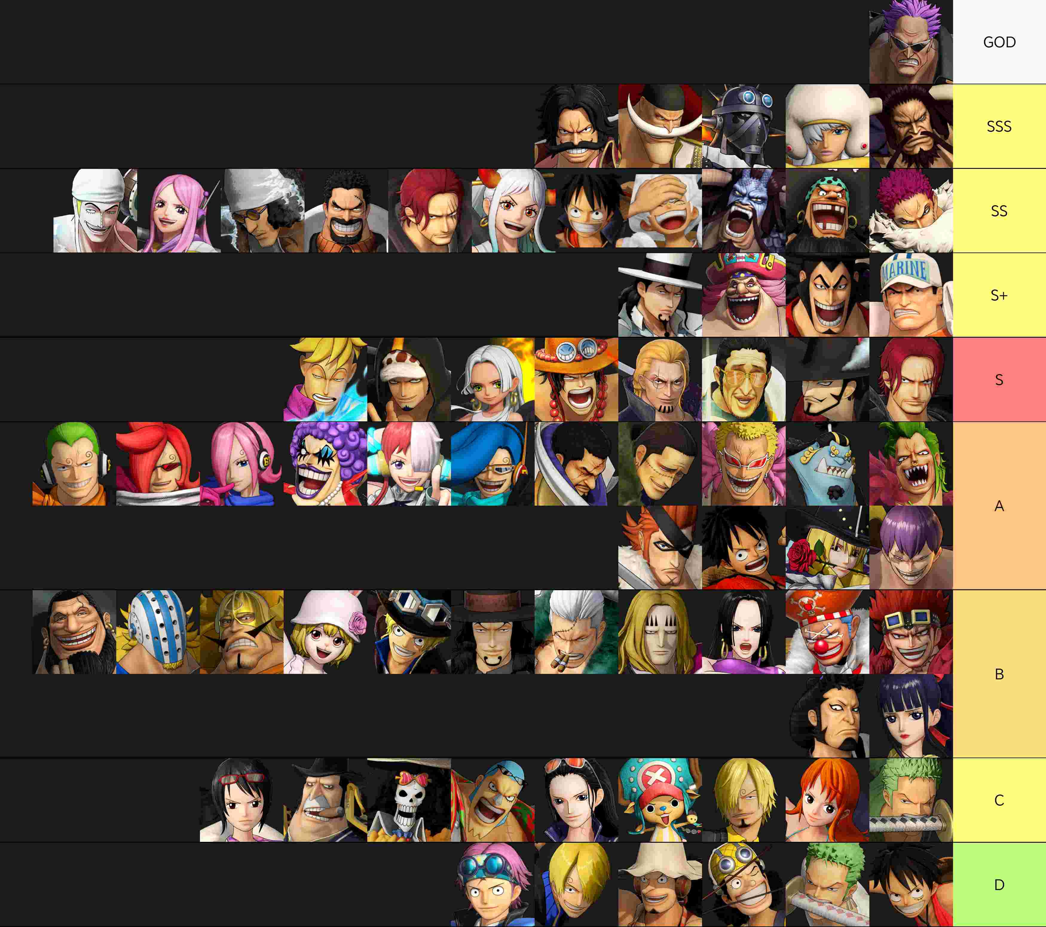 One Piece Pirate Warriors 4 + DLC Tier List (Community Rankings ...