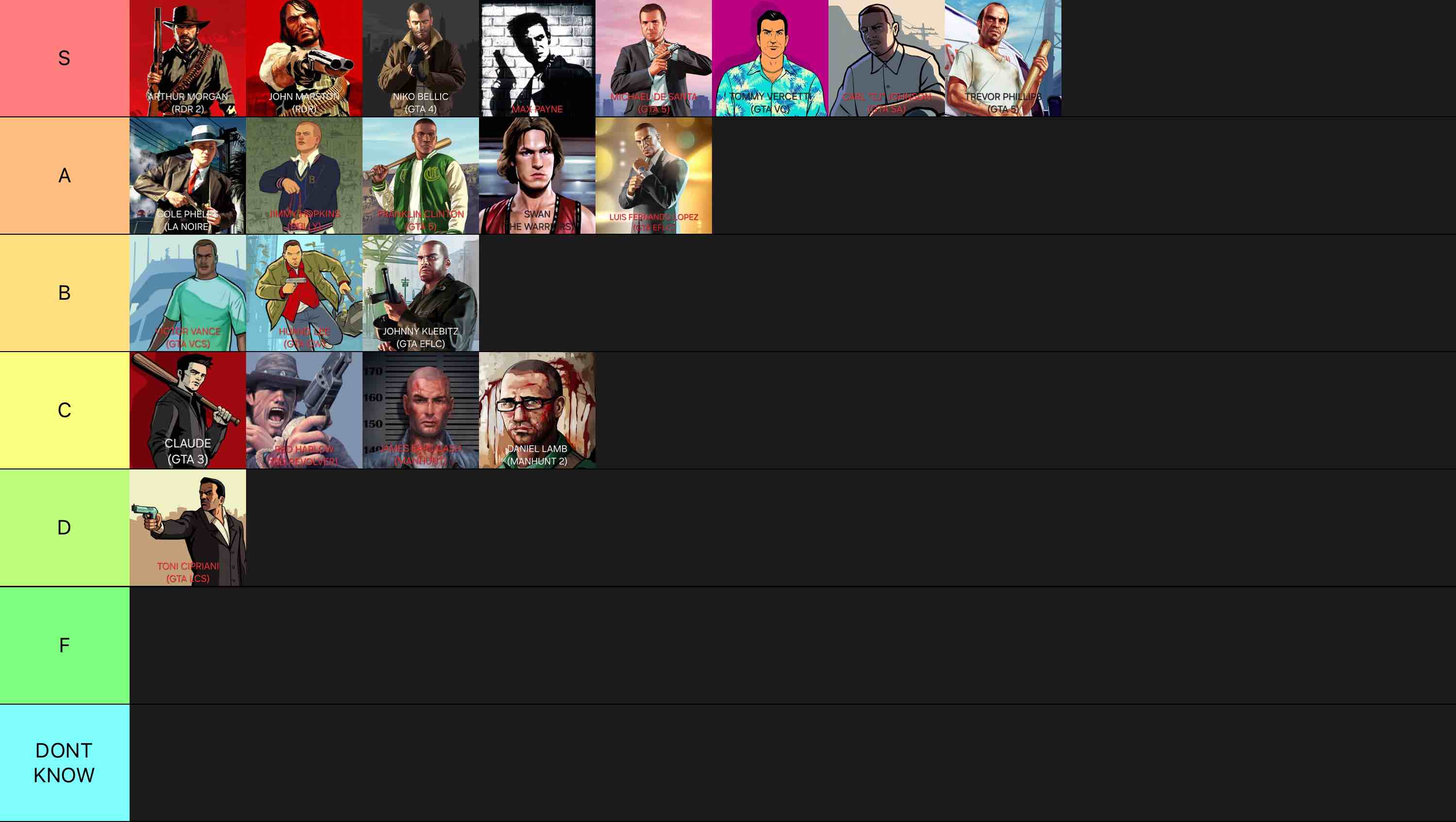 Rockstar Protagonist Tier List (Community Rankings) - TierMaker