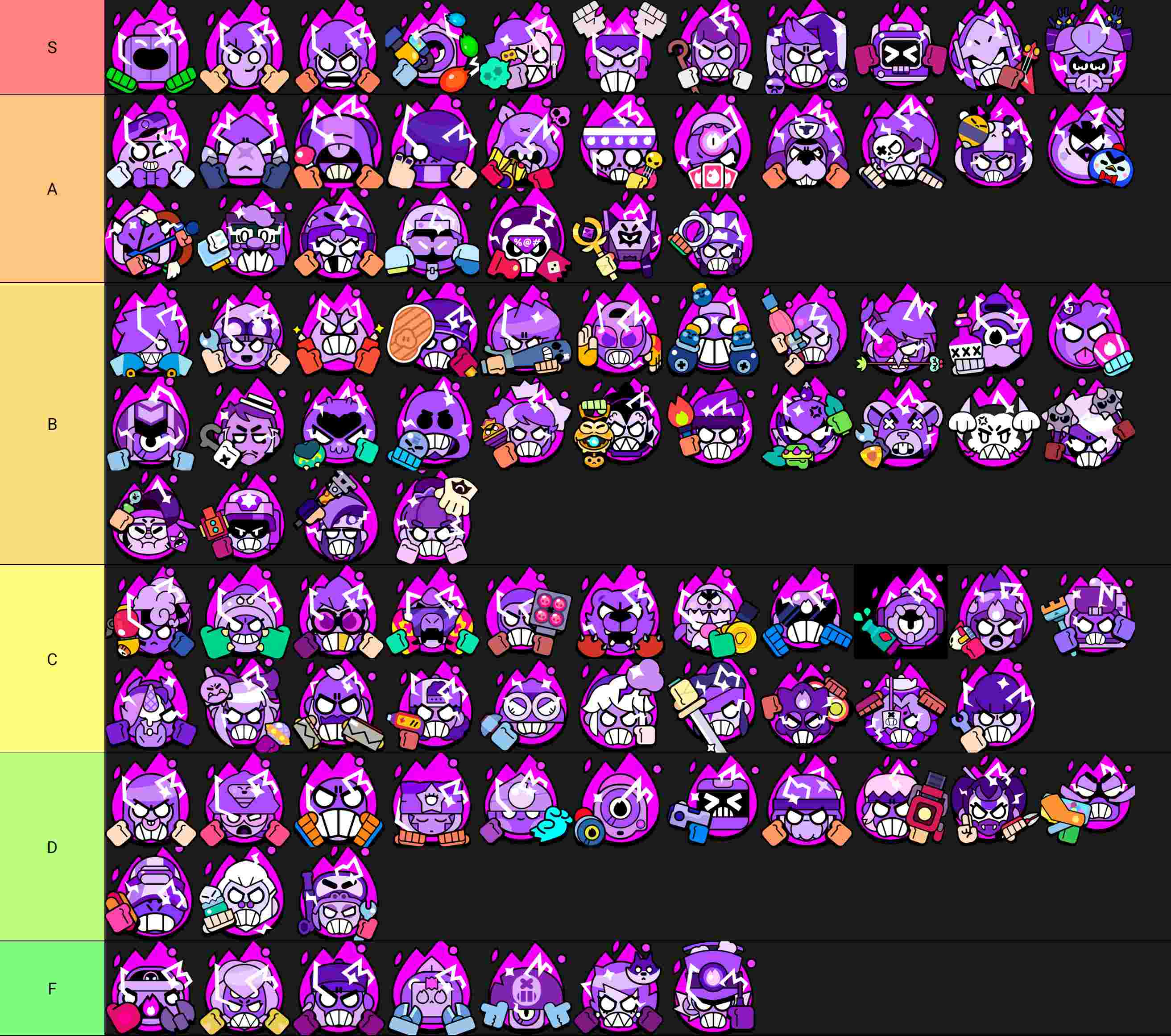 Brawl Stars All Hypercharges Tier List (Community Rankings) - TierMaker