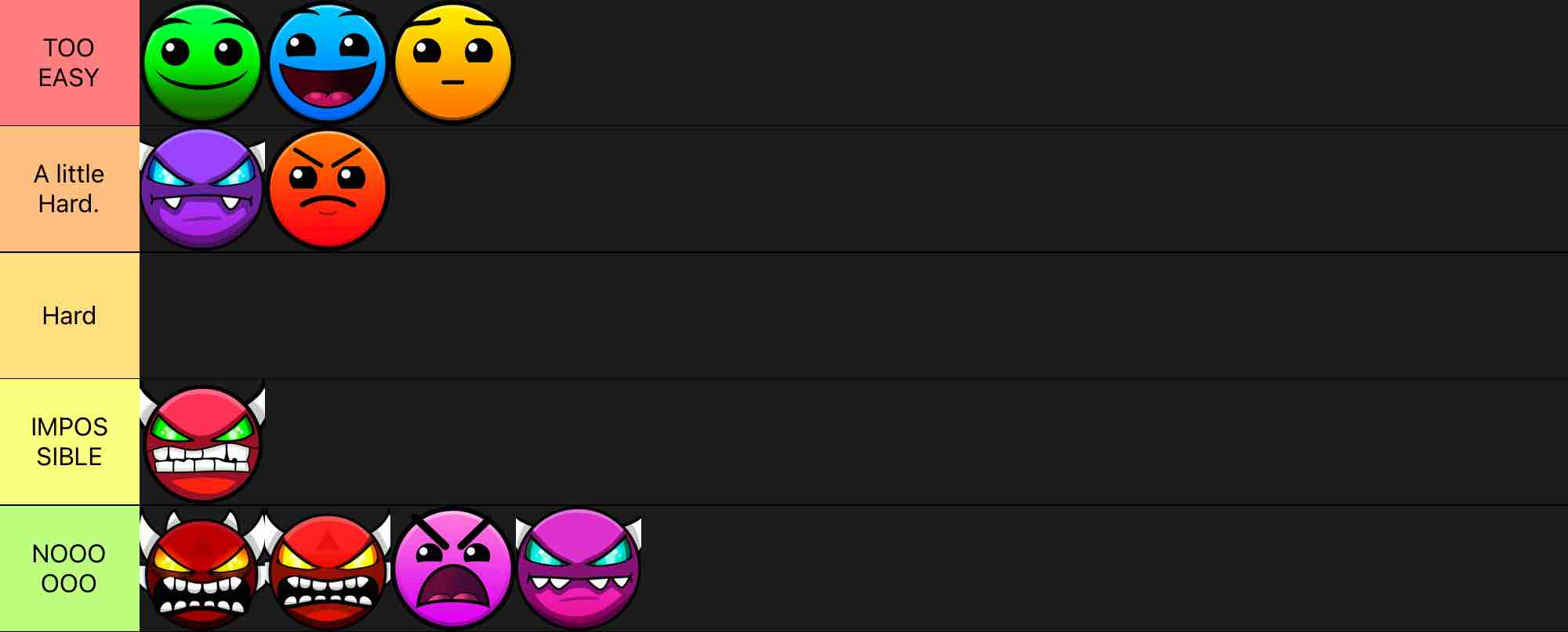 Geometry Dash Difficulty faces Tier List (Community Rankings) - TierMaker