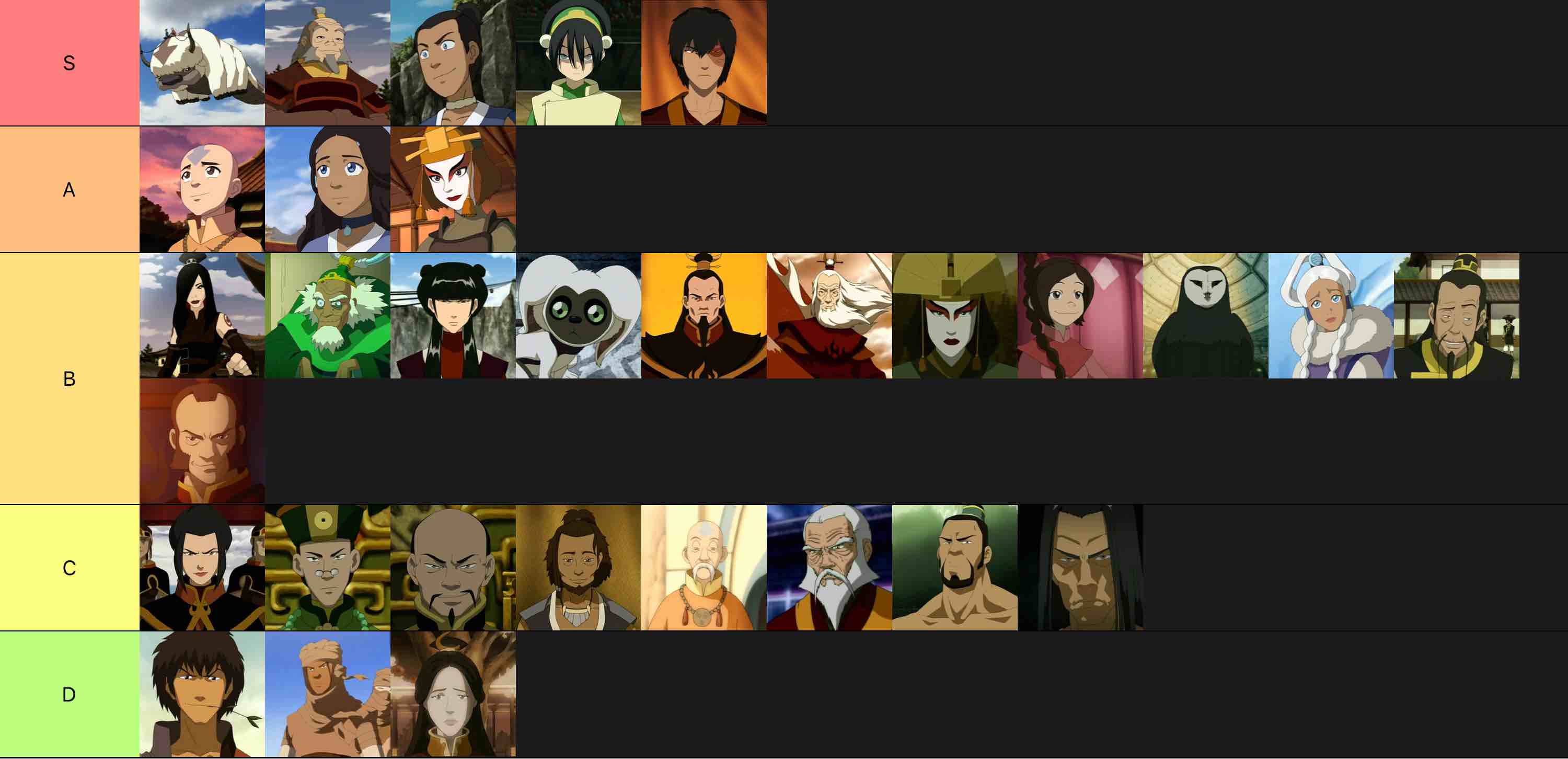 Avatar: The Last Airbender Character Ranker Tier List (Community ...