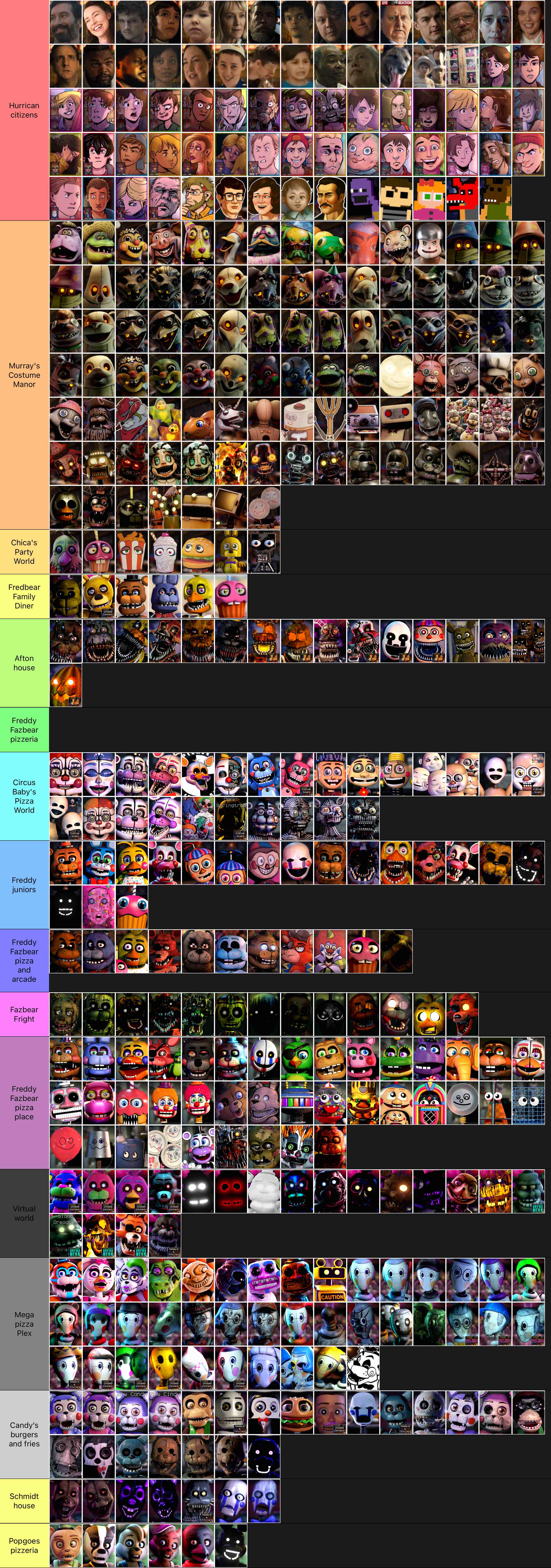 THE DEFINITIVE FNAF TIER LIST (1800+ CHARACTERS) Tier List (Community ...