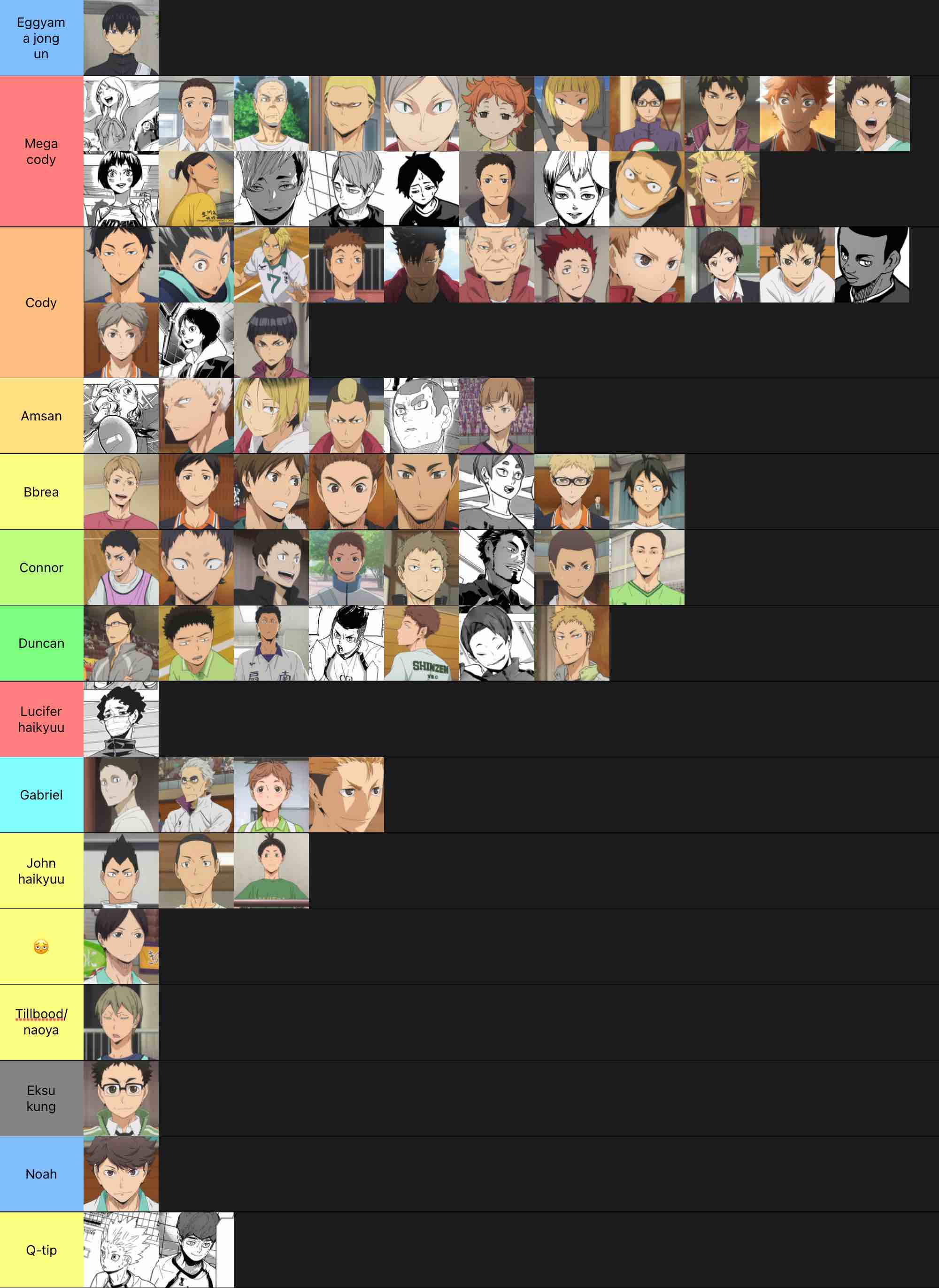 Haikyuu Characters Tier List (Community Rankings) - TierMaker