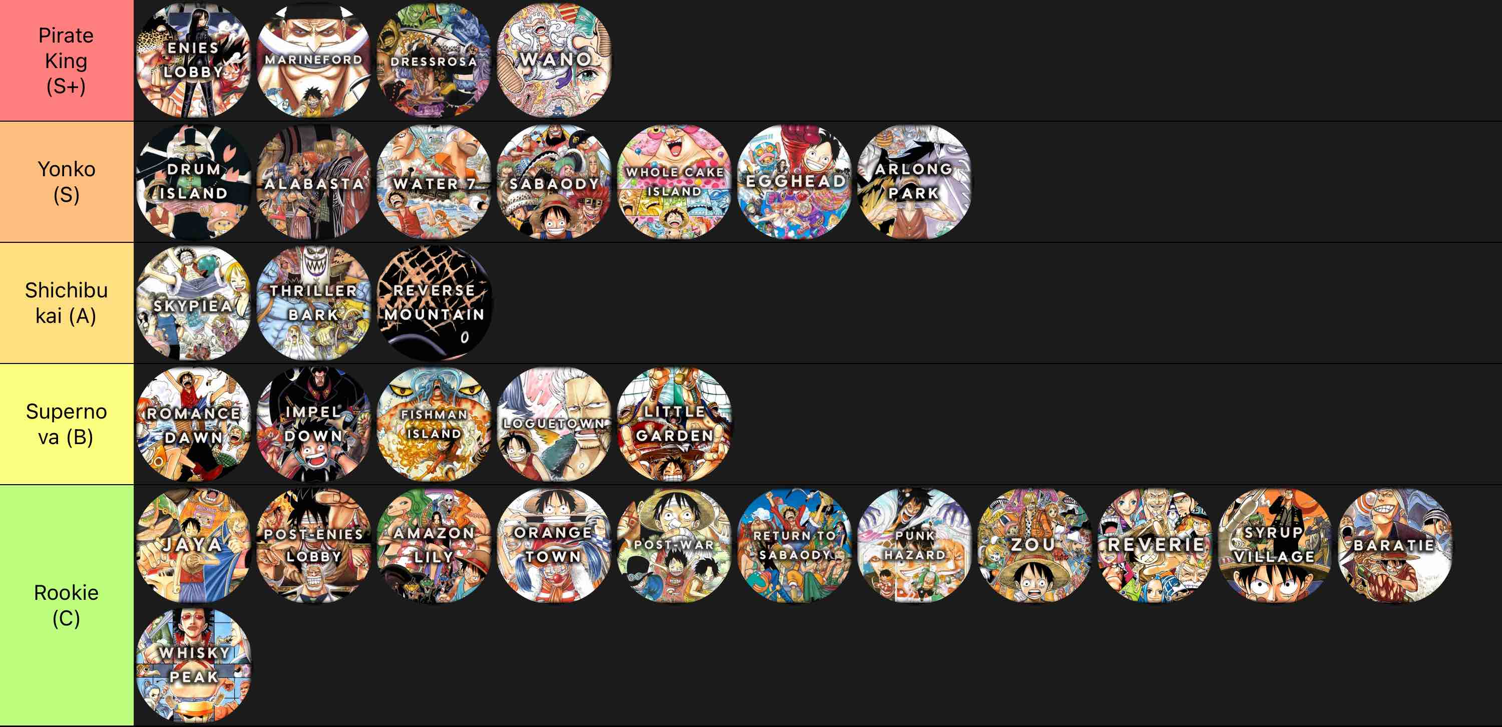 All One Piece Arcs (includes Egghead) Tier List (Community Rankings ...
