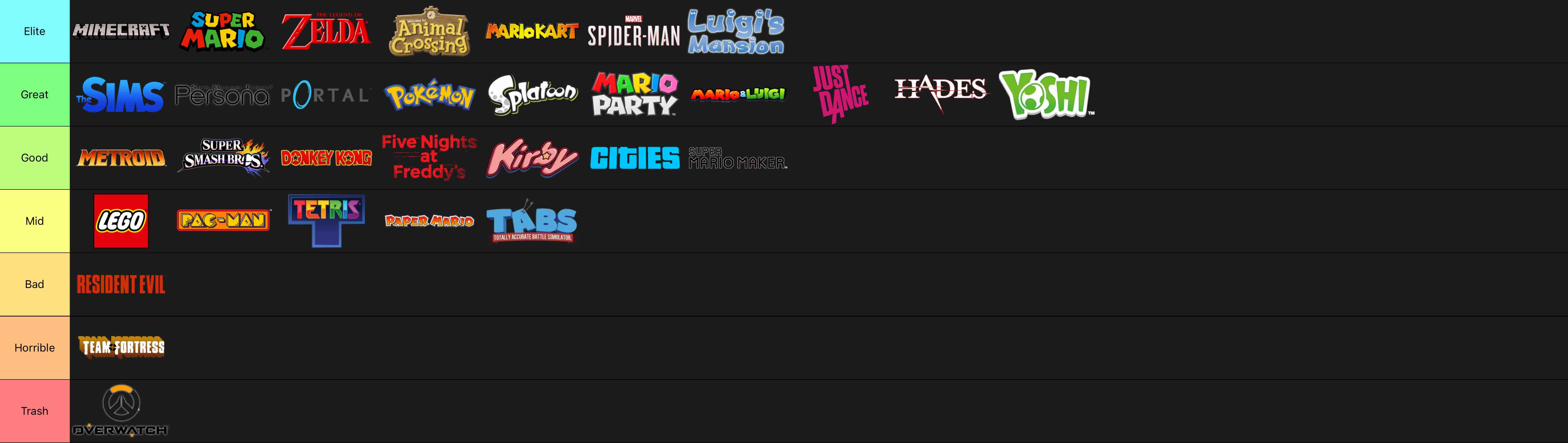 Videogame franchises (+500 franchises) Tier List (Community Rankings ...