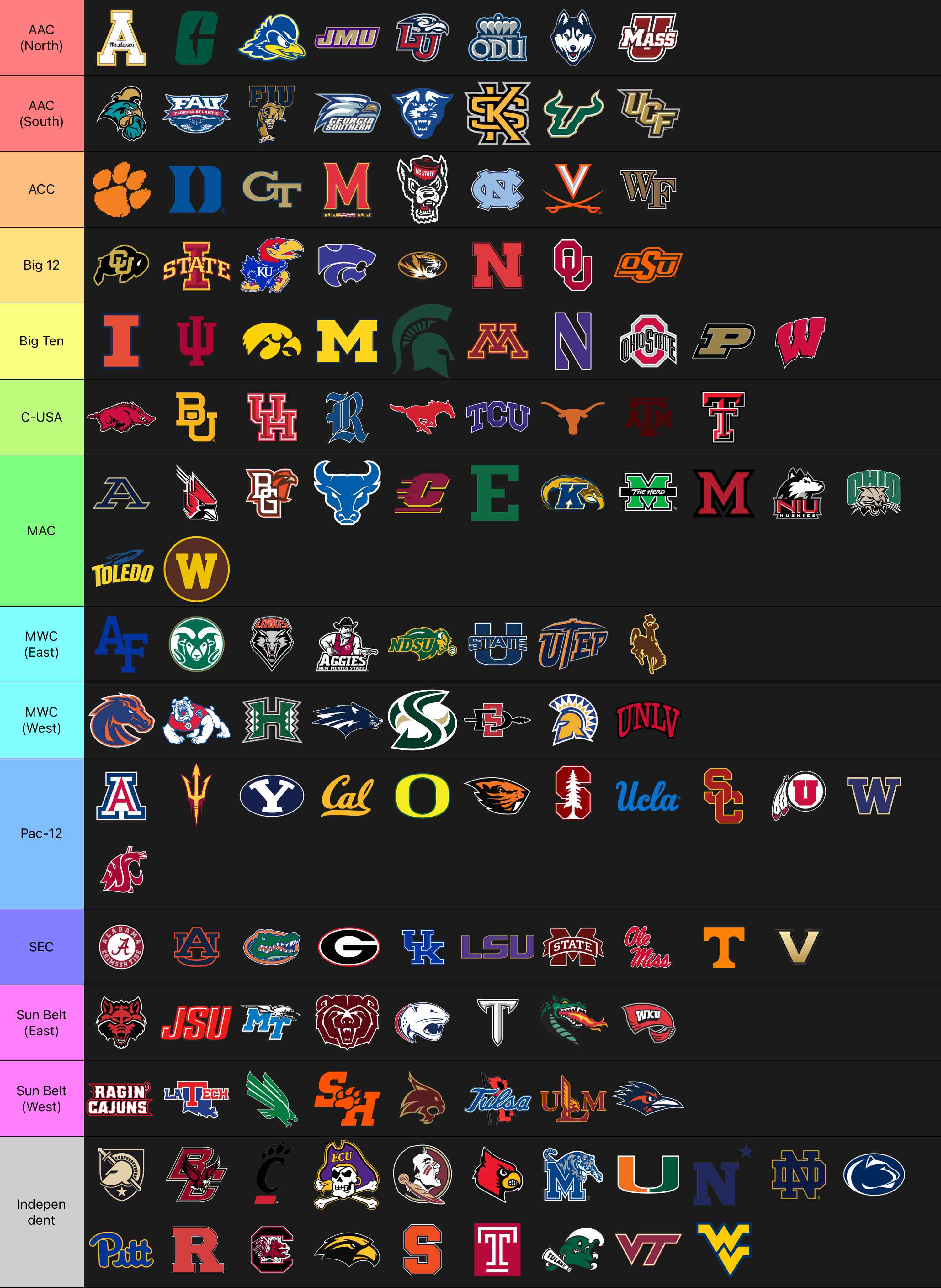 All CFB FBS teams (updated 2026) Tier List (Community Rankings) - TierMaker