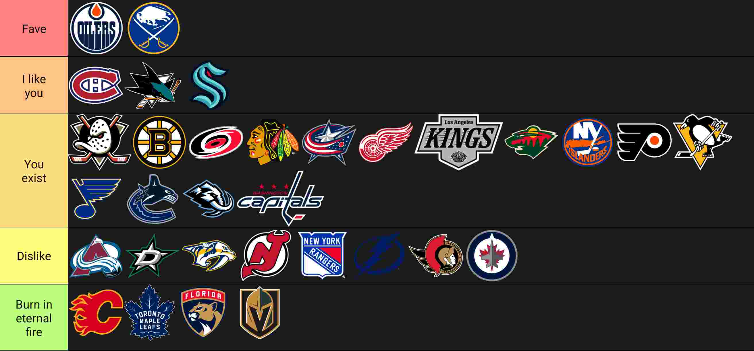 NHL Teams 2025-26 Tier List (Community Rankings) - TierMaker