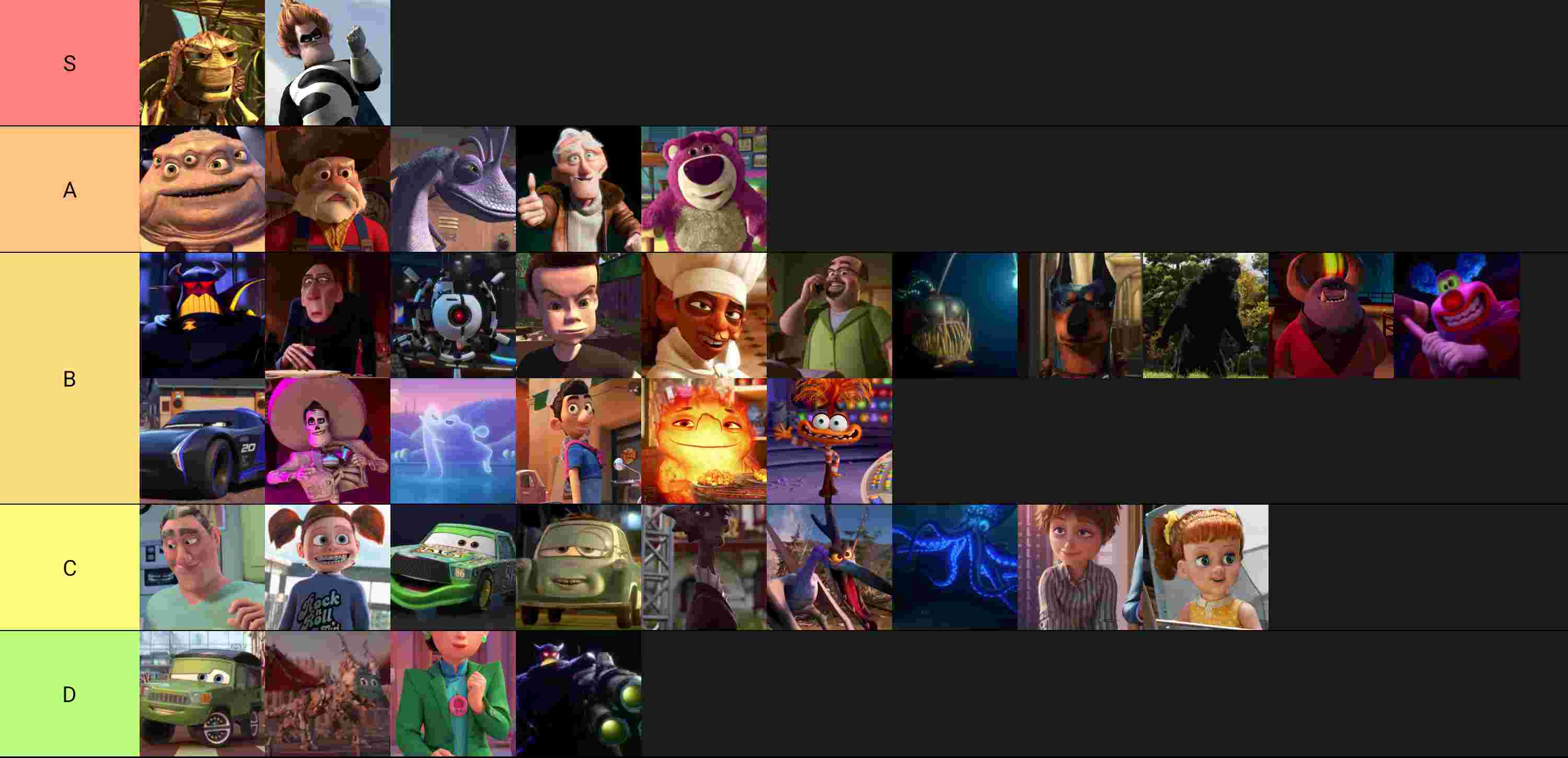 Pixar Villain Tier List (Community Rankings) - TierMaker