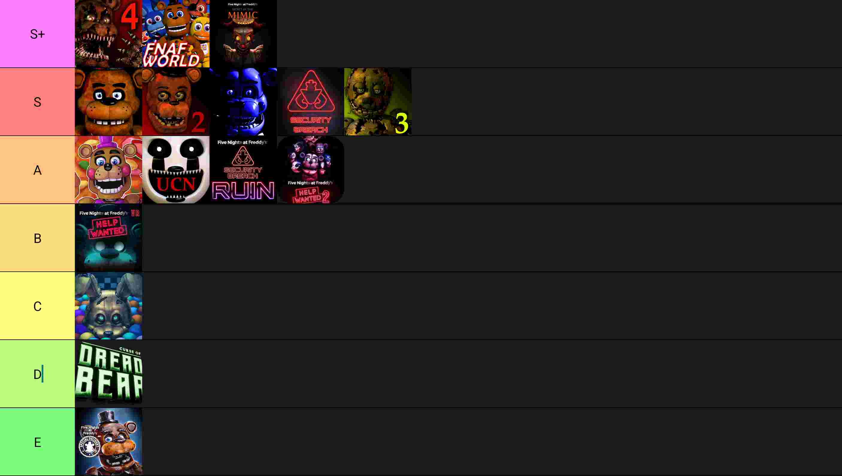 Updated FNAF Tier List (Community Rankings) - TierMaker