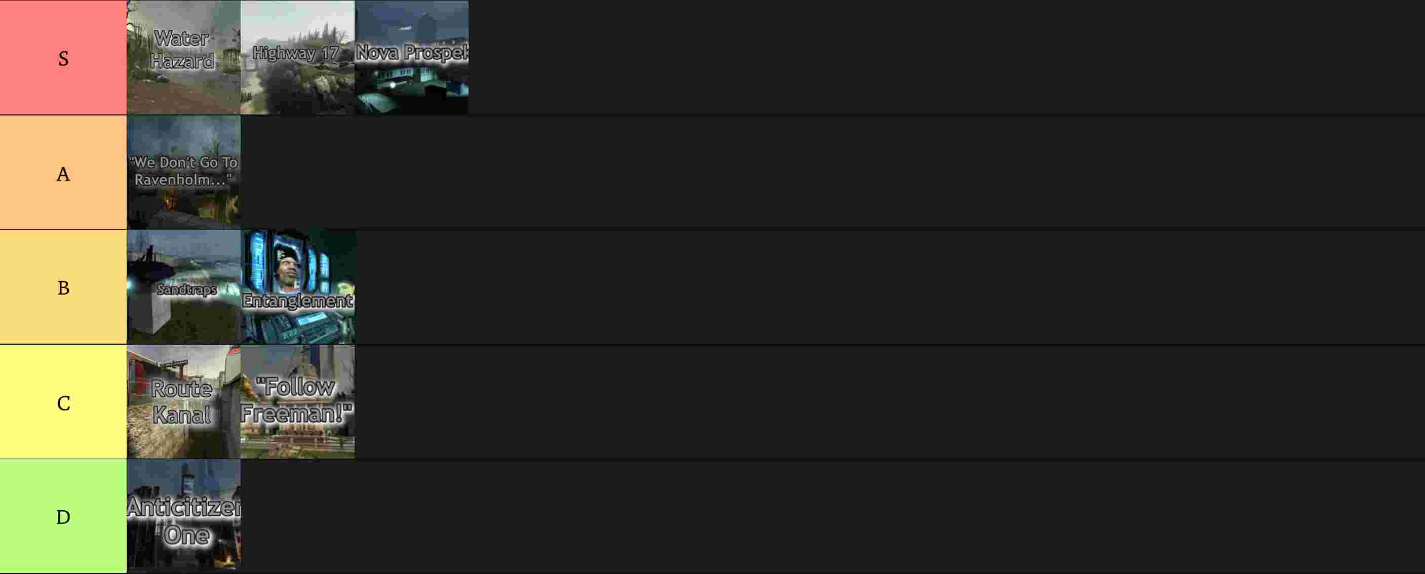 Half-life Chapters Tier List (Community Rankings) - TierMaker