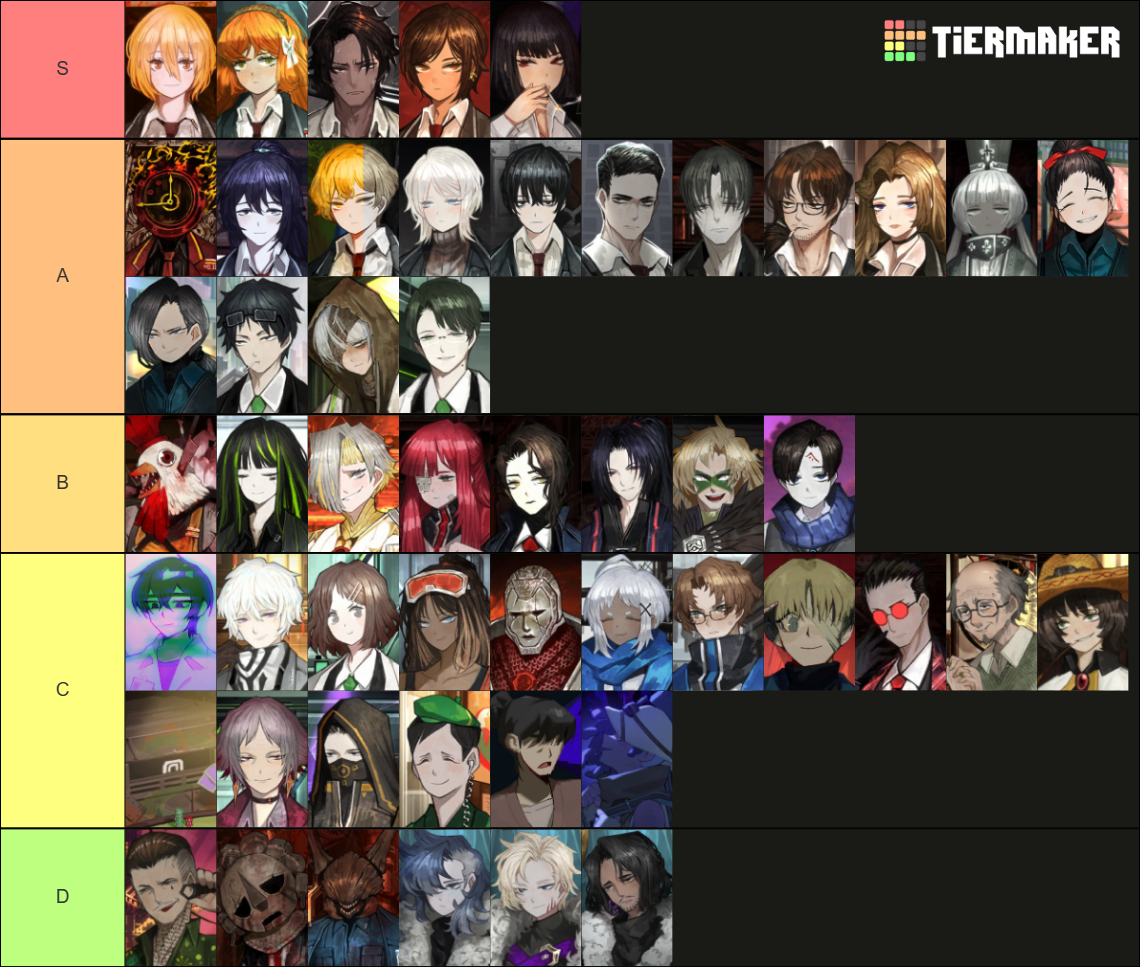 Limbus Company Character Tier List (Community Rankings) - TierMaker