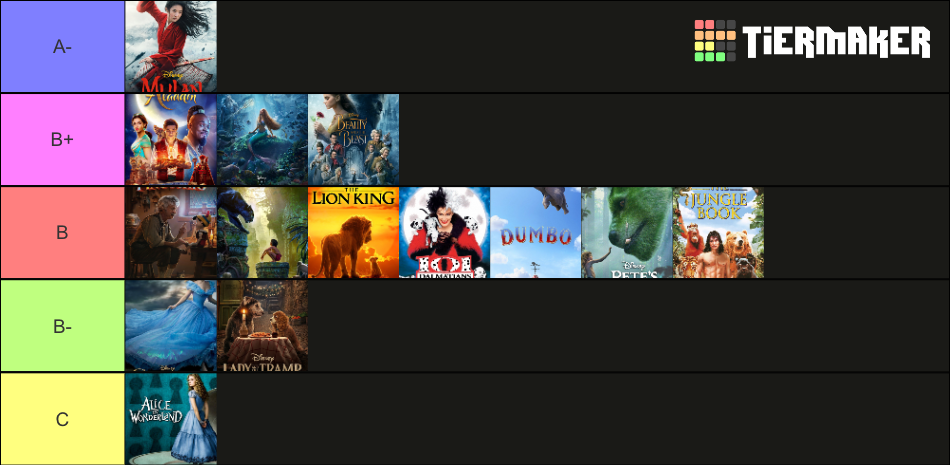 live action remakes of animated disney movies Tier List (Community ...
