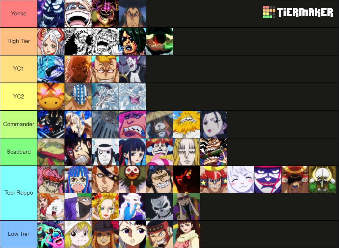 Wano Characters Tier List (Community Rankings) - TierMaker
