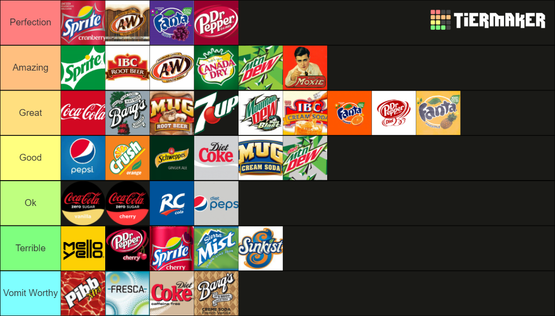 The Best US Soda Tier List (Community Rankings) - TierMaker