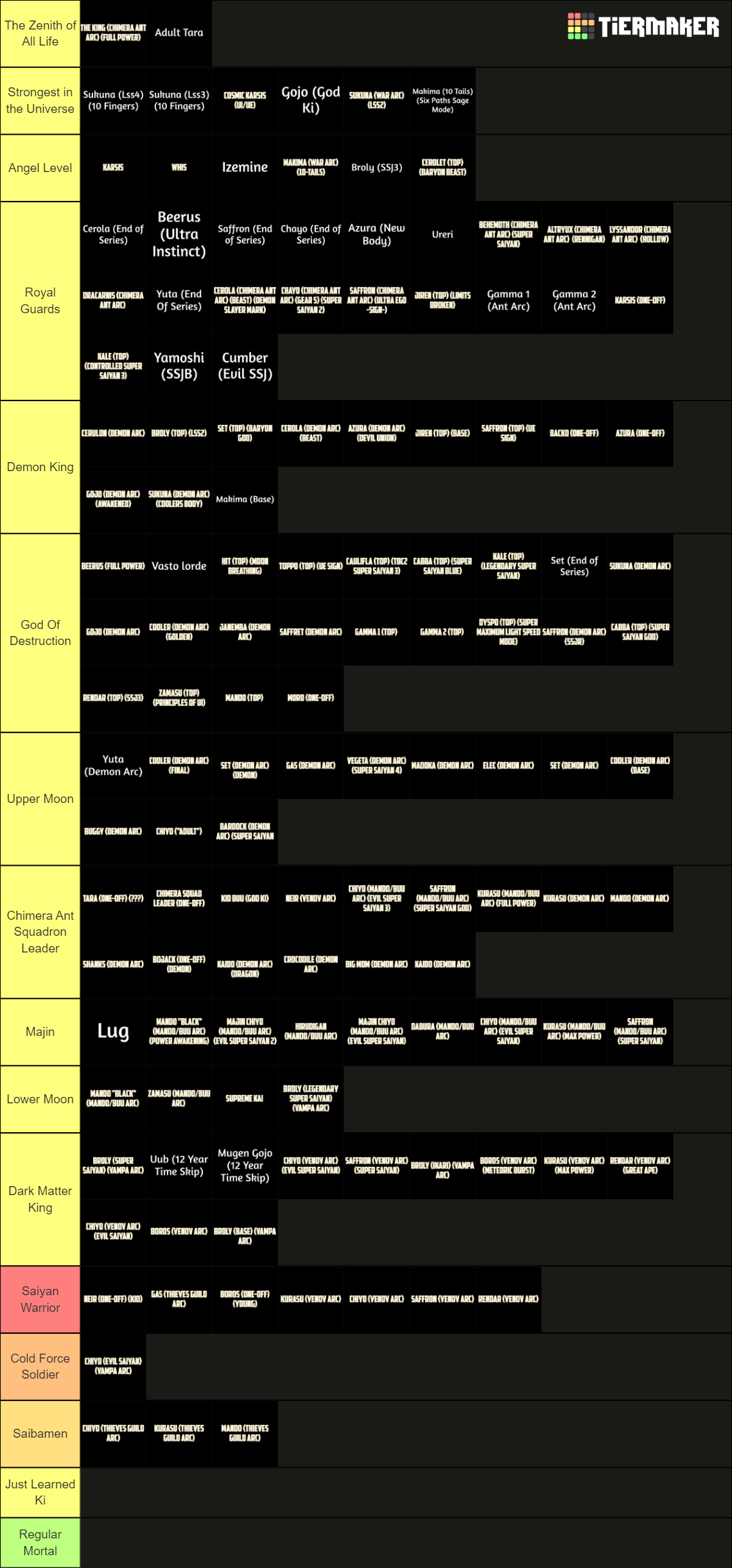 DBD Powerscale Tierlist Tier List (Community Rankings) - TierMaker