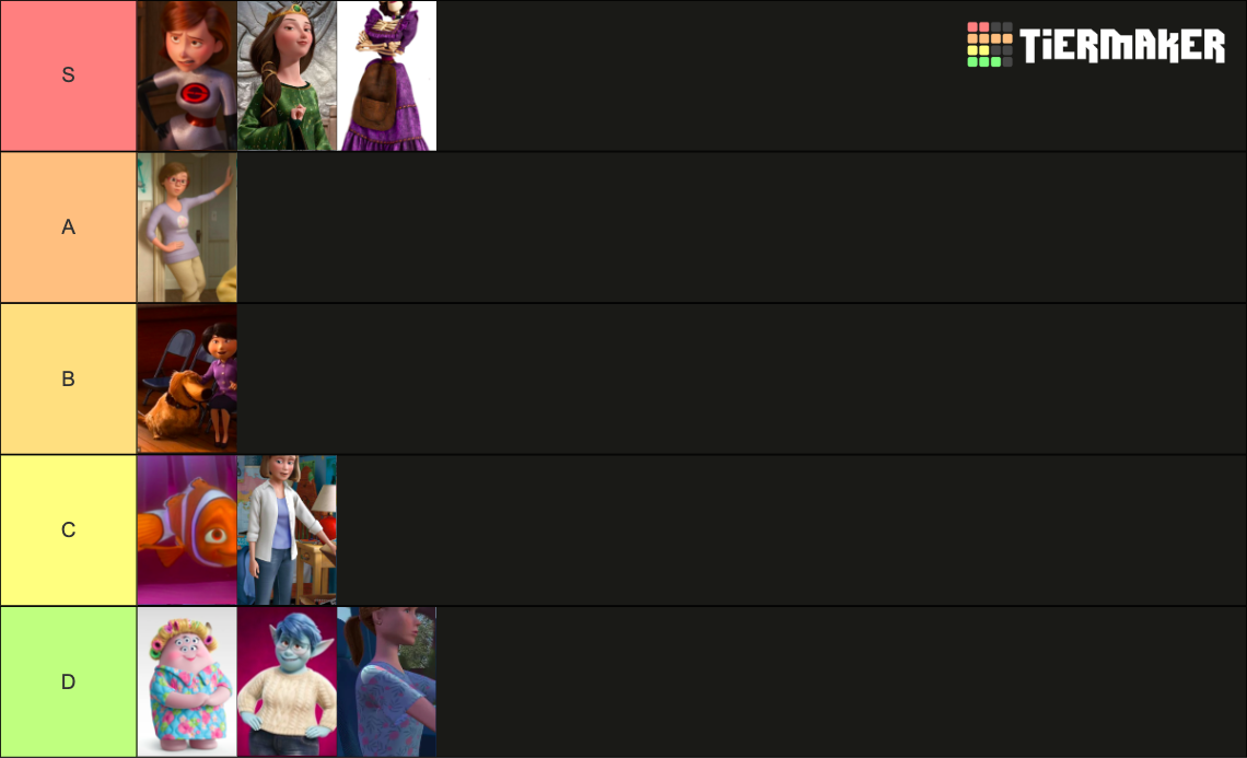 Pixar Moms Tier List Community Rankings Tiermaker