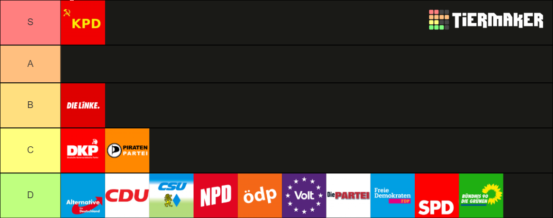 Political Parties of Germany Tier List (Community Rankings) - TierMaker