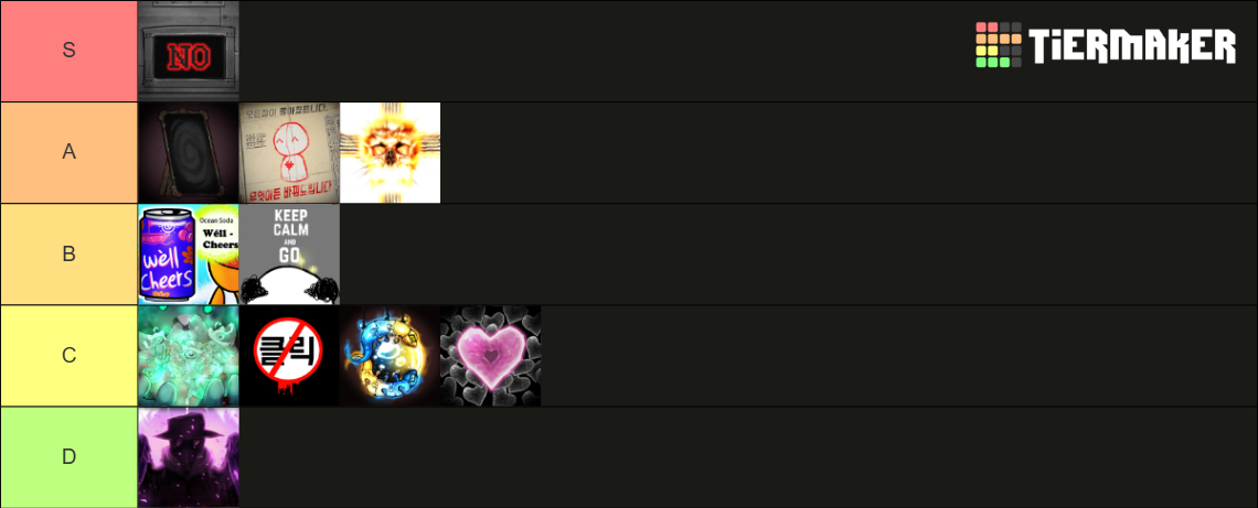 Lobotomy Corporation - All 85 Abnormalities Tier List (Community ...