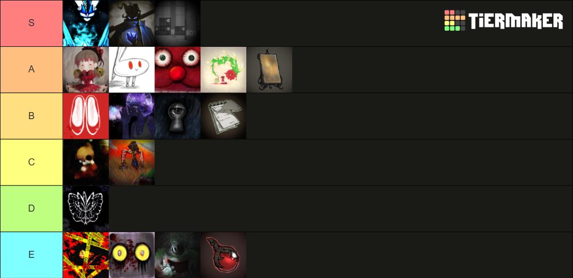 Lobotomy Corporation - All 85 Abnormalities Tier List (Community ...