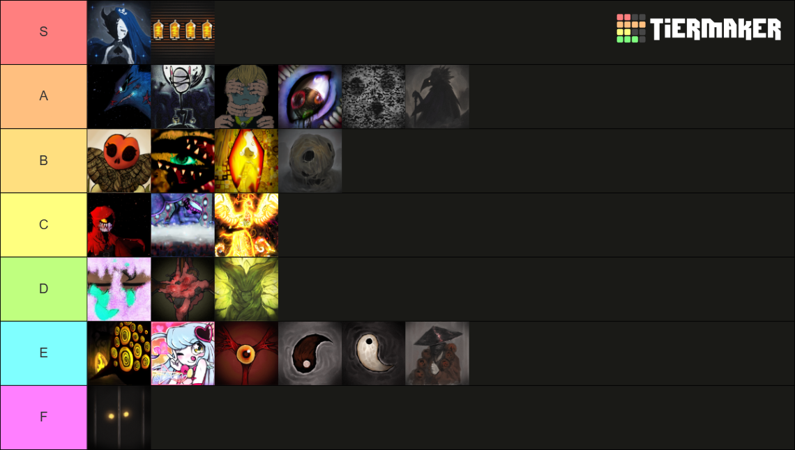 Lobotomy Corporation - All 85 Abnormalities Tier List (Community ...