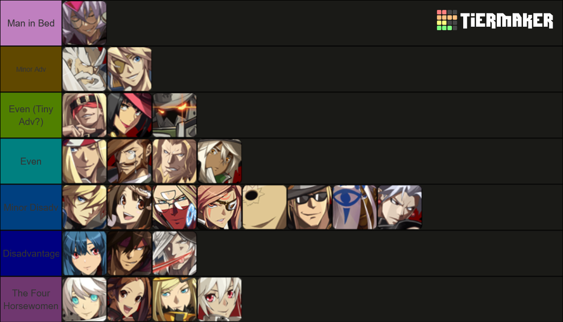 Guilty Gear Xrd Rev 2 Tier List (Community Rankings) - TierMaker