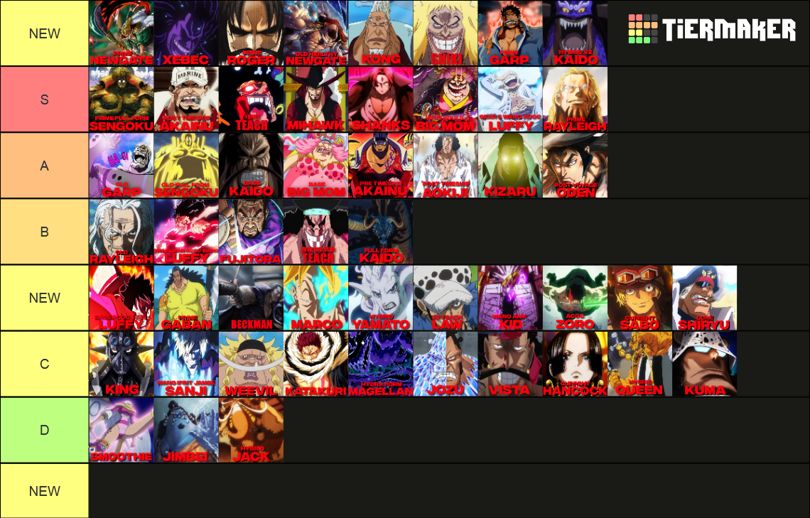 One Piece Power-Scaling Tier List (Community Rankings) - TierMaker