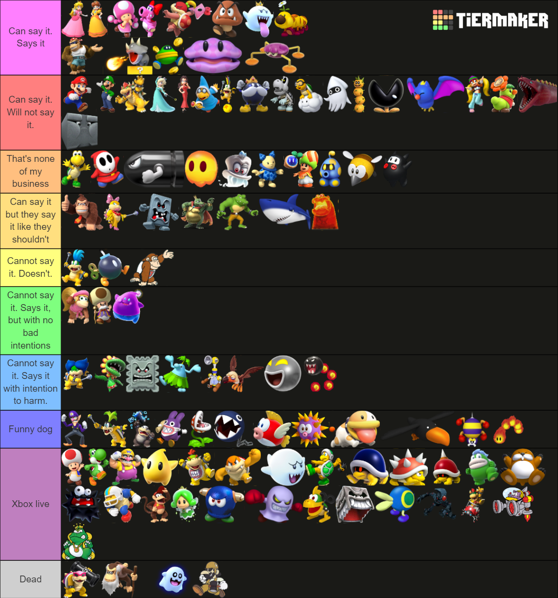 Mario Character Ranking Tier List (Community Rankings) - TierMaker