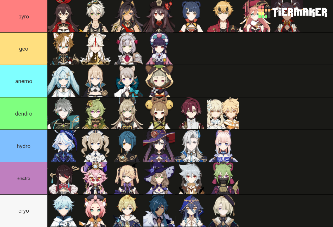 Genshin Impact: Characters Tier List (Community Rankings) - TierMaker