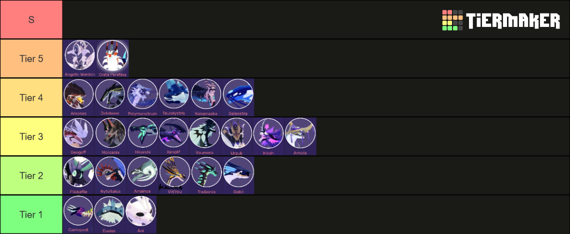 ALL CREATURES OF SONARIA (june 2024) Tier List (Community Rankings ...