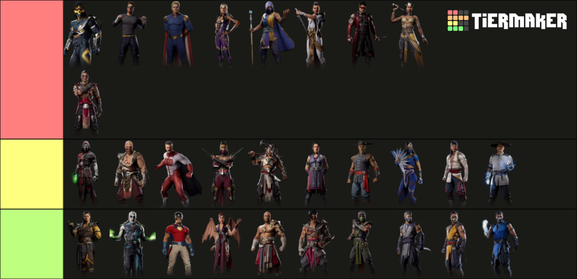 MK1 Roster Tier List (Community Rankings) - TierMaker