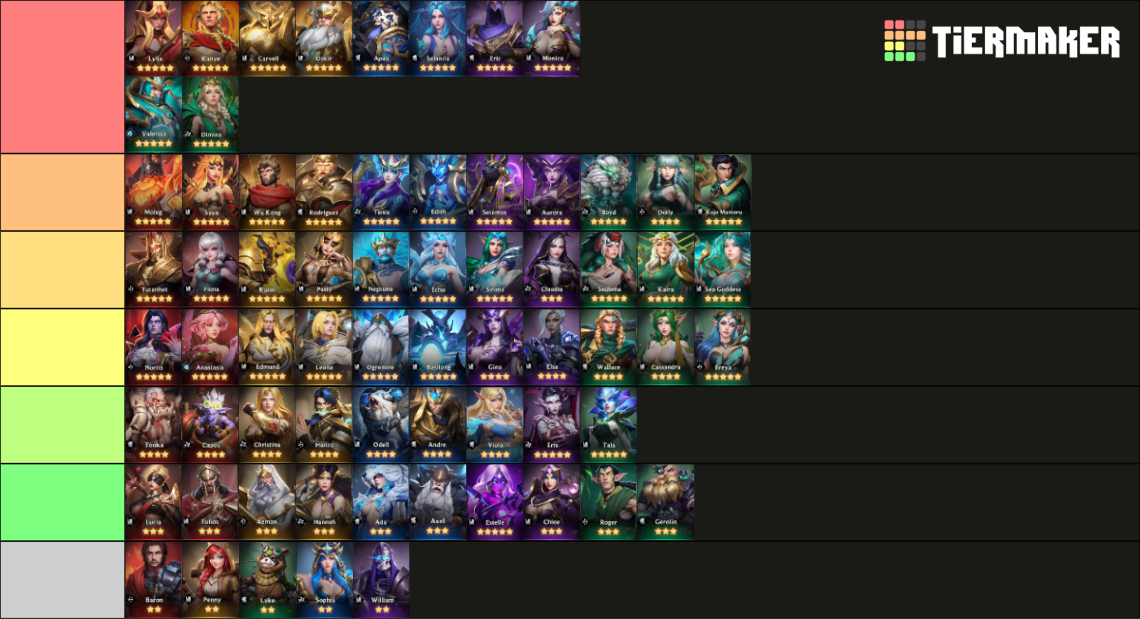 Puzzles and Chaos Tier List (Community Rankings) - TierMaker