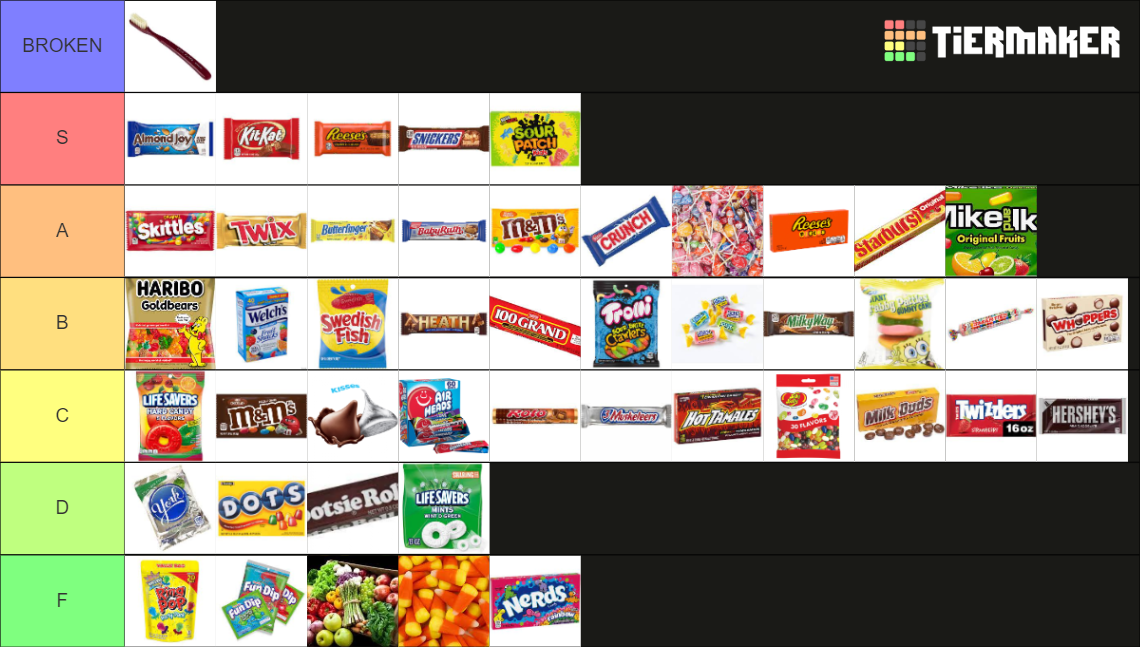 BEST HALLOWEEN CANDIES OF ALL TIME Tier List (Community Rankings ...
