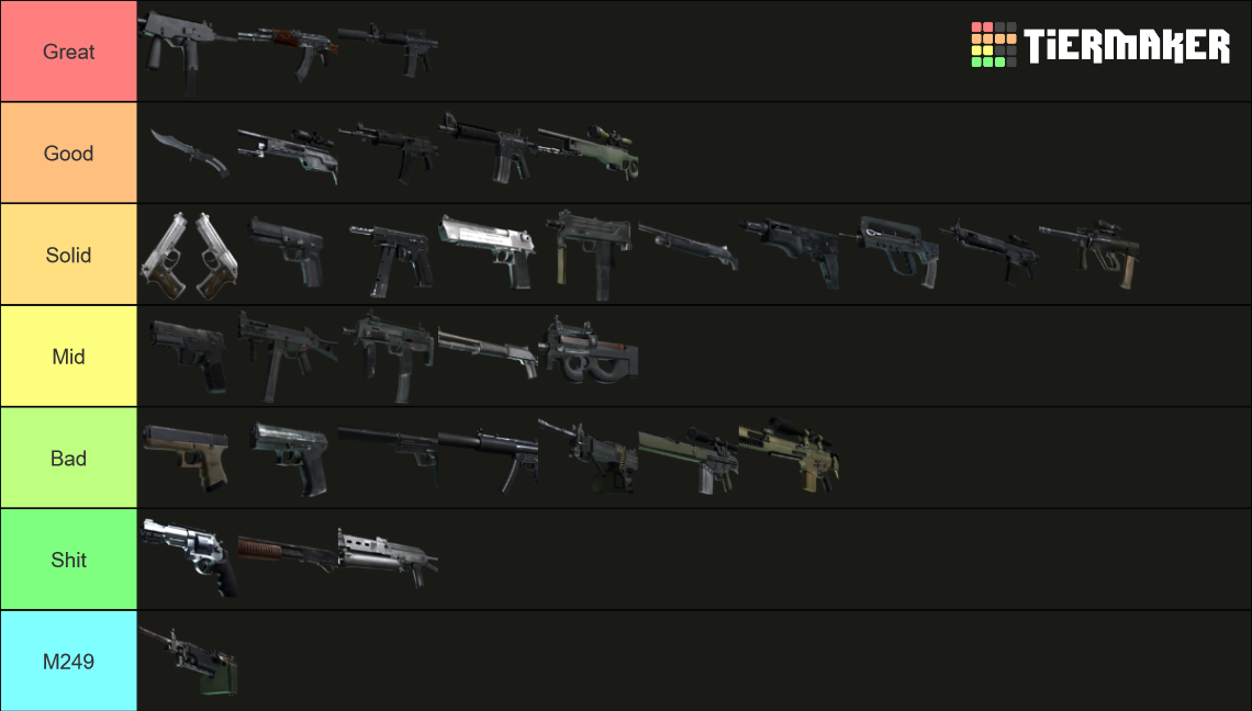 CSGO Weapons Tier List (Community Rankings) - TierMaker