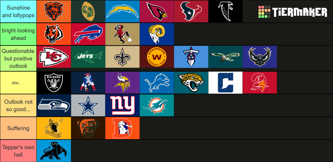 NFL Team Logos (Including Historical Logos) Tier List (Community ...