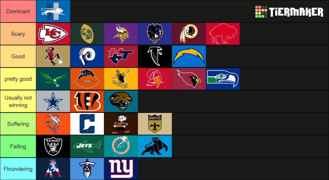 NFL Team Logos (Including Historical Logos) Tier List (Community ...